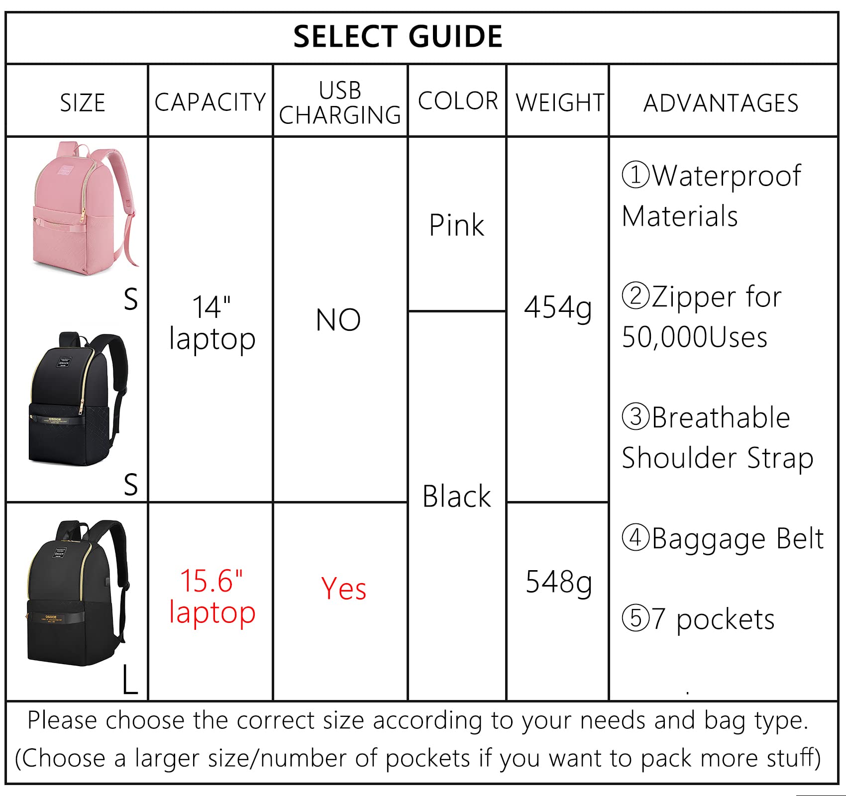 OSOCE Women's Light Weight Casual Daypack, Small School Backpack with Deep Pocket, Student Book Bag fit for 14 Inch Laptop, Business Work Office