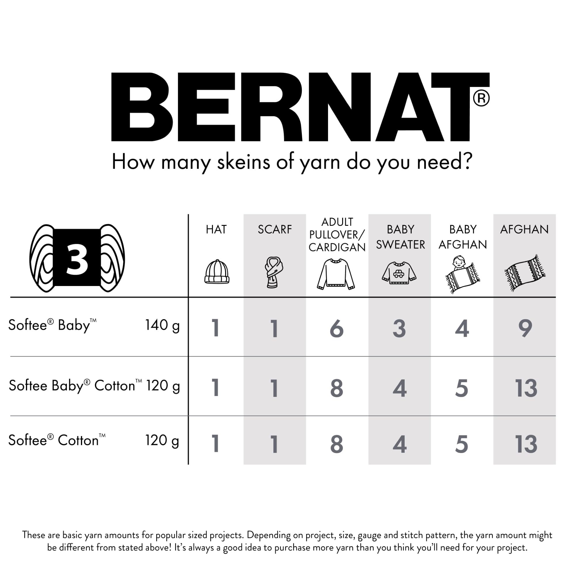 Bernat Softee Baby White Yarn - 3 Pack of 141g/5oz - Acrylic - 3 DK (Light) - 362 Yards - Knitting/Crochet