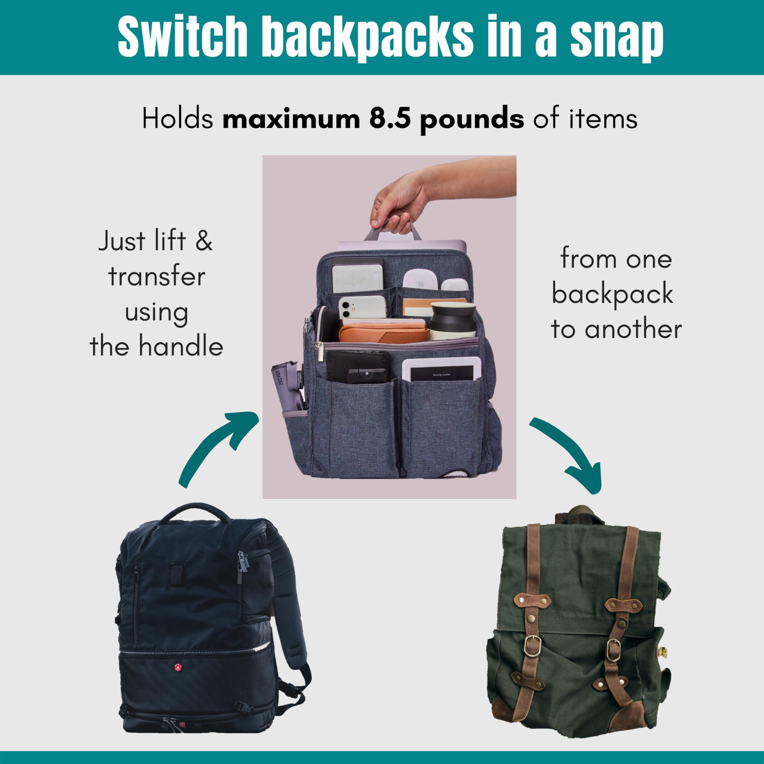 SMART GROOVE Backpack Organizer Insert – Large,Light and Durable with 20 Pockets Bookbag Organizer Backpack Insert Organizer for Men and Women,Blue
