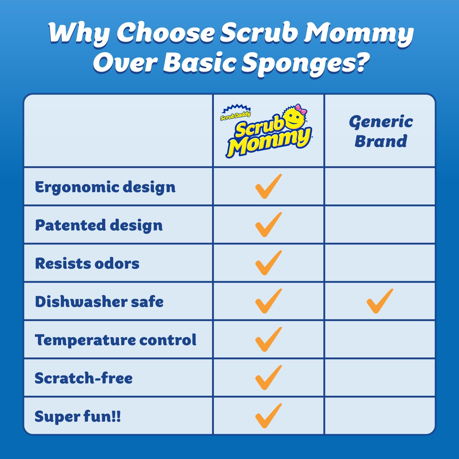 Scrub Daddy Scrub Mommy - Scratch-Free Multipurpose Dish Sponge - BPA Free & Made with Polymer Foam - Stain, Mold & Odor Resistant Kitchen Sponge (3 Count)