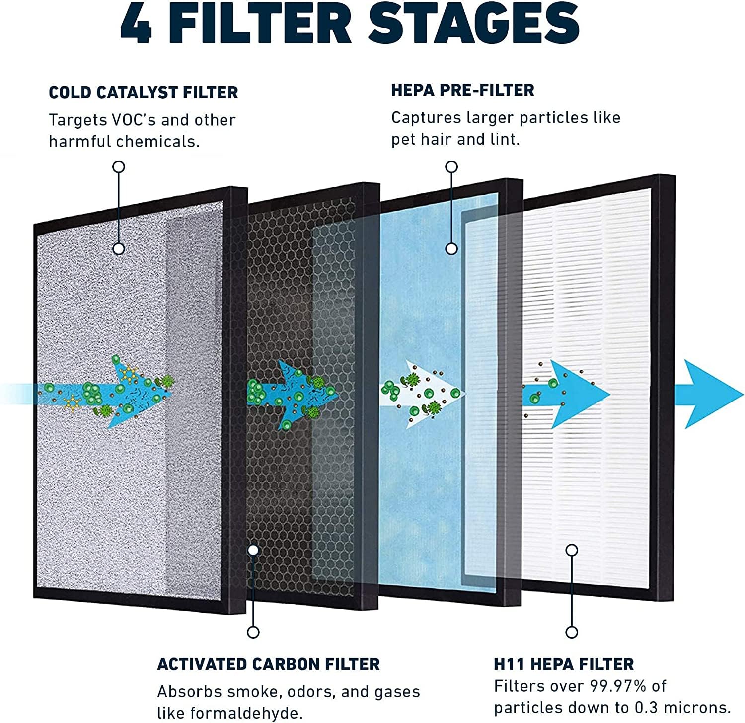 HATHASPACE Certified Replacement Filters for HSP001 Smart True HEPA Air Purifier, 1 Set, H11 True HEPA