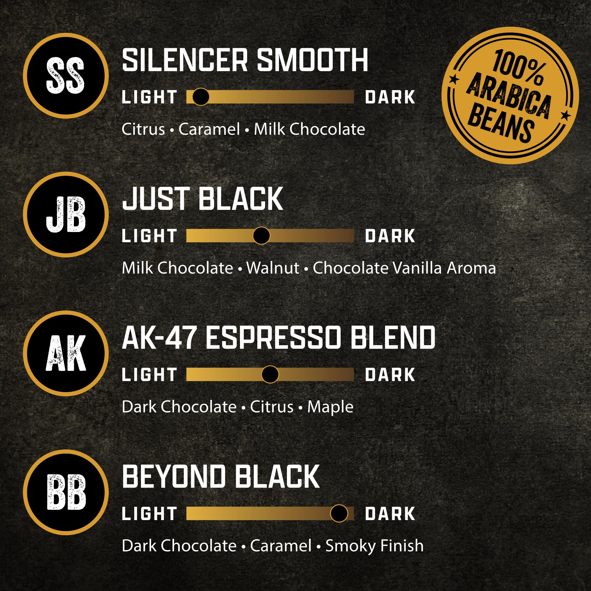 Black Rifle Coffee Supply Drop Variety Pack (48 Count of Pods) Contains a Mix of Silencer Smooth (Light Roast), AK Espresso (Medium Roast), Just Black (Medium Roast), and Beyond Black (Dark Roast), Help Support Veterans and First Responders