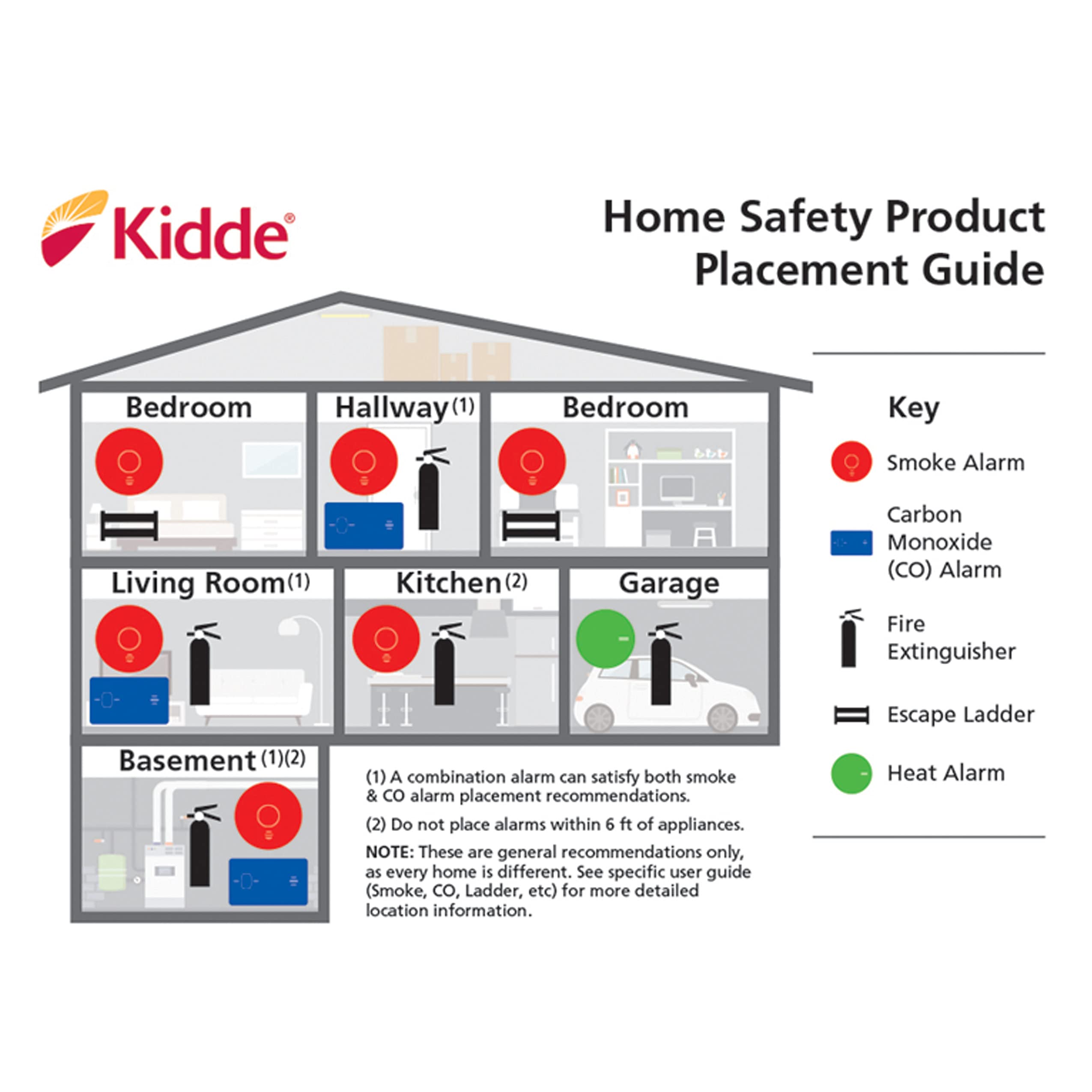 Kidde Carbon Monoxide Detector, AC Plug-In with Battery Backup, CO Alarm with Replacement Alert