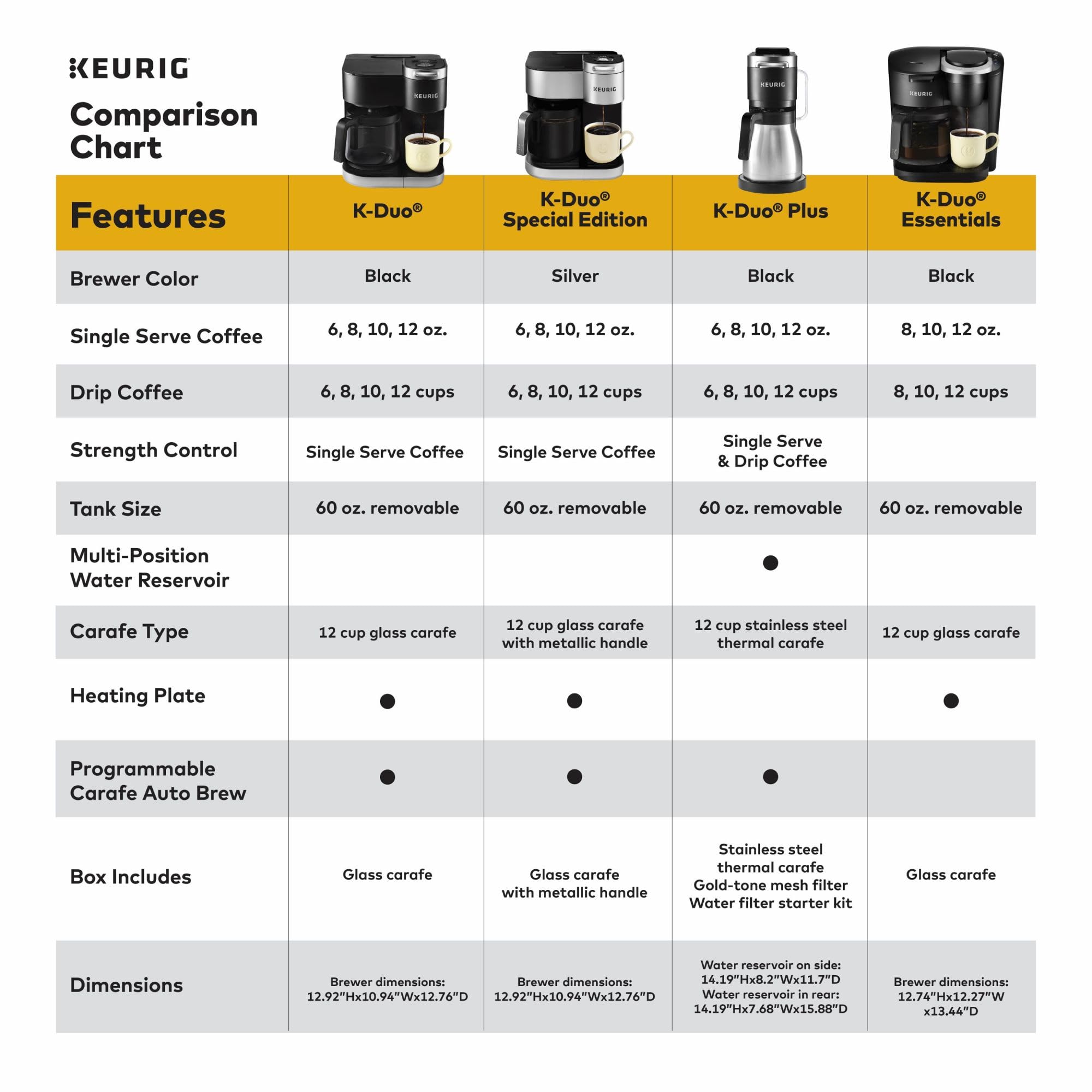 Keurig K-Duo Coffee Maker, Single Serve and 12-Cup Carafe Drip Coffee Brewer, Compatible with K-Cup Pods and Ground Coffee, Black