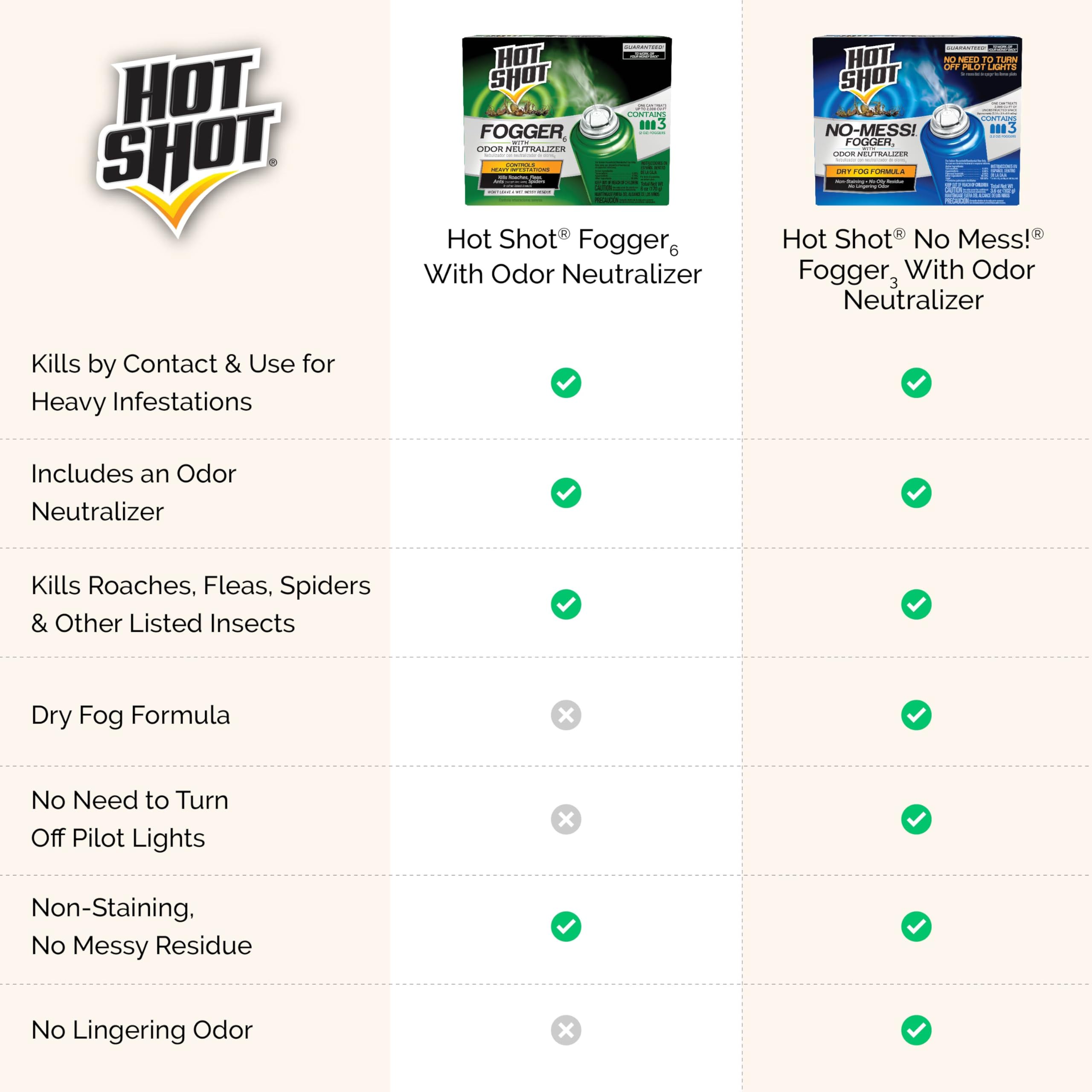 Hot Shot Fogger With Odor Neutralizer, Kills Roaches, Ants, Spiders & Fleas, Controls Heavy Infestations, 3 Count, 2 Ounce Pack of 2