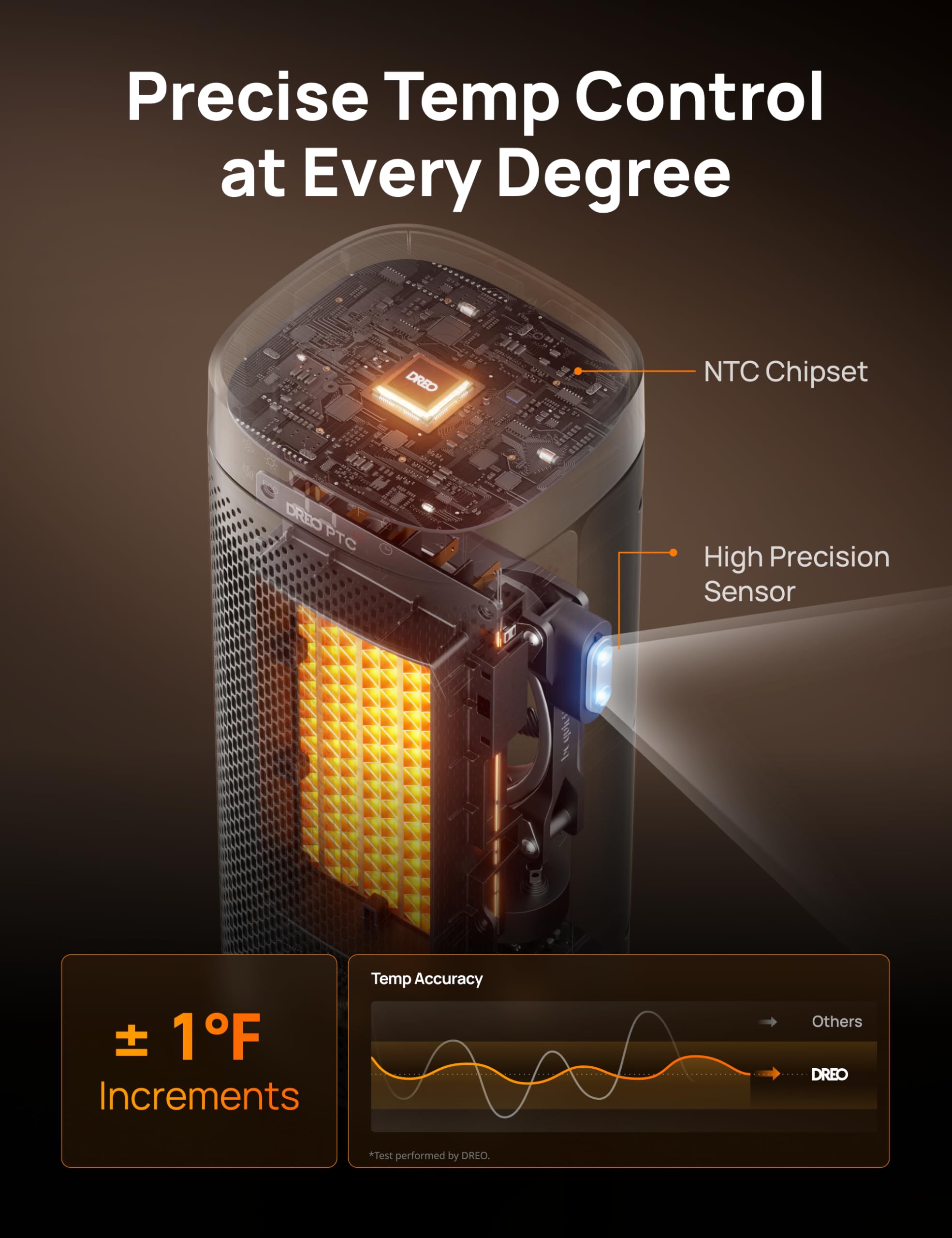 Dreo Space Heaters for Indoor Use, 1500W Fast Heating Ceramic Electric & Portable Heaters with Thermostat, 70° Oscillating with Tip-over & Overheat Protection, Remote, 12H Timer, for Office Bedroom