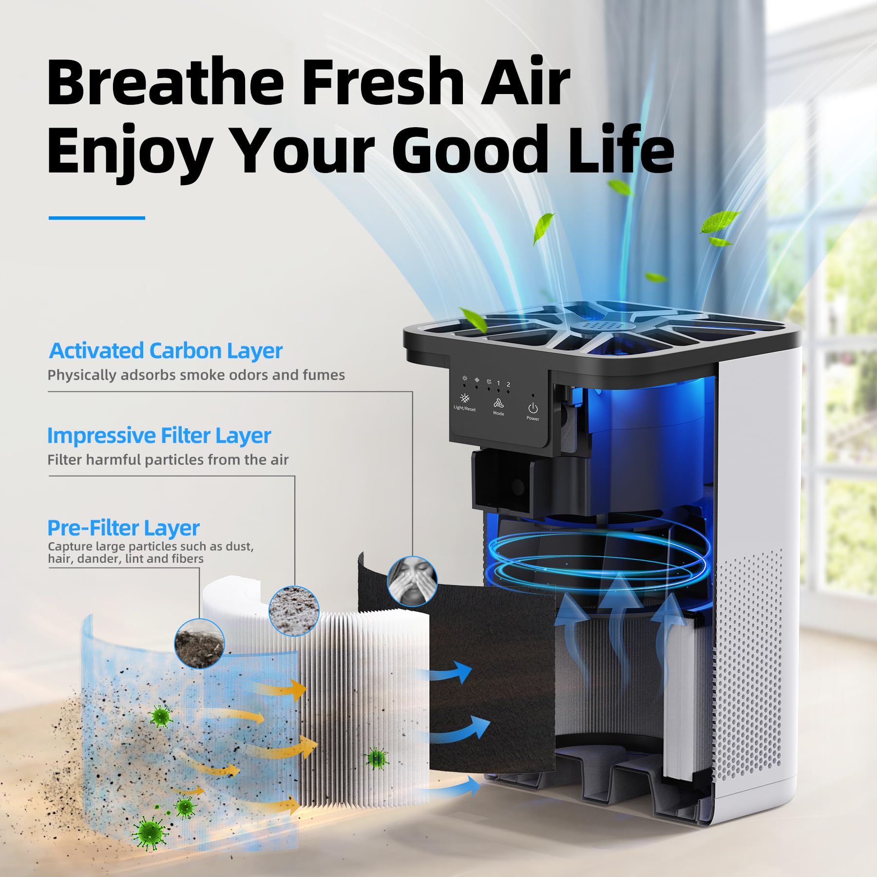 AROEVE Air Purifiers for Bedroom H13 True HEPA Air Purifier With Aromatherapy Function For Pet Smoke Pollen Dander Hair Smell 20dB Air Cleaner For Bedroom Office Living Room Kitchen, MK06- White