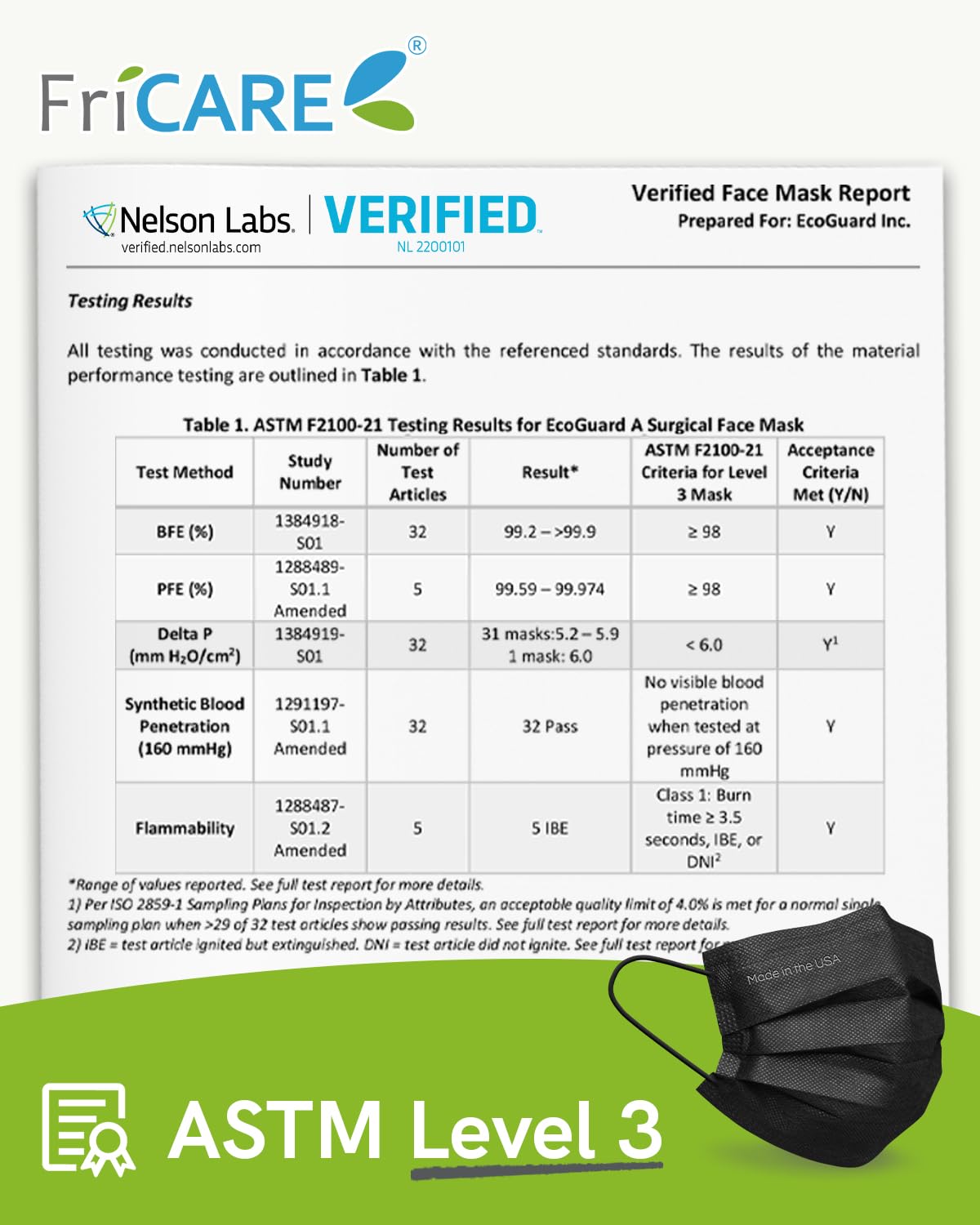 FriCARE Made in USA, 4-ply Black Disposable Face Mask ECOGUARD, ASTM Level 3 Performance Proven in Third Party Independent Labs Studies Pack of 50