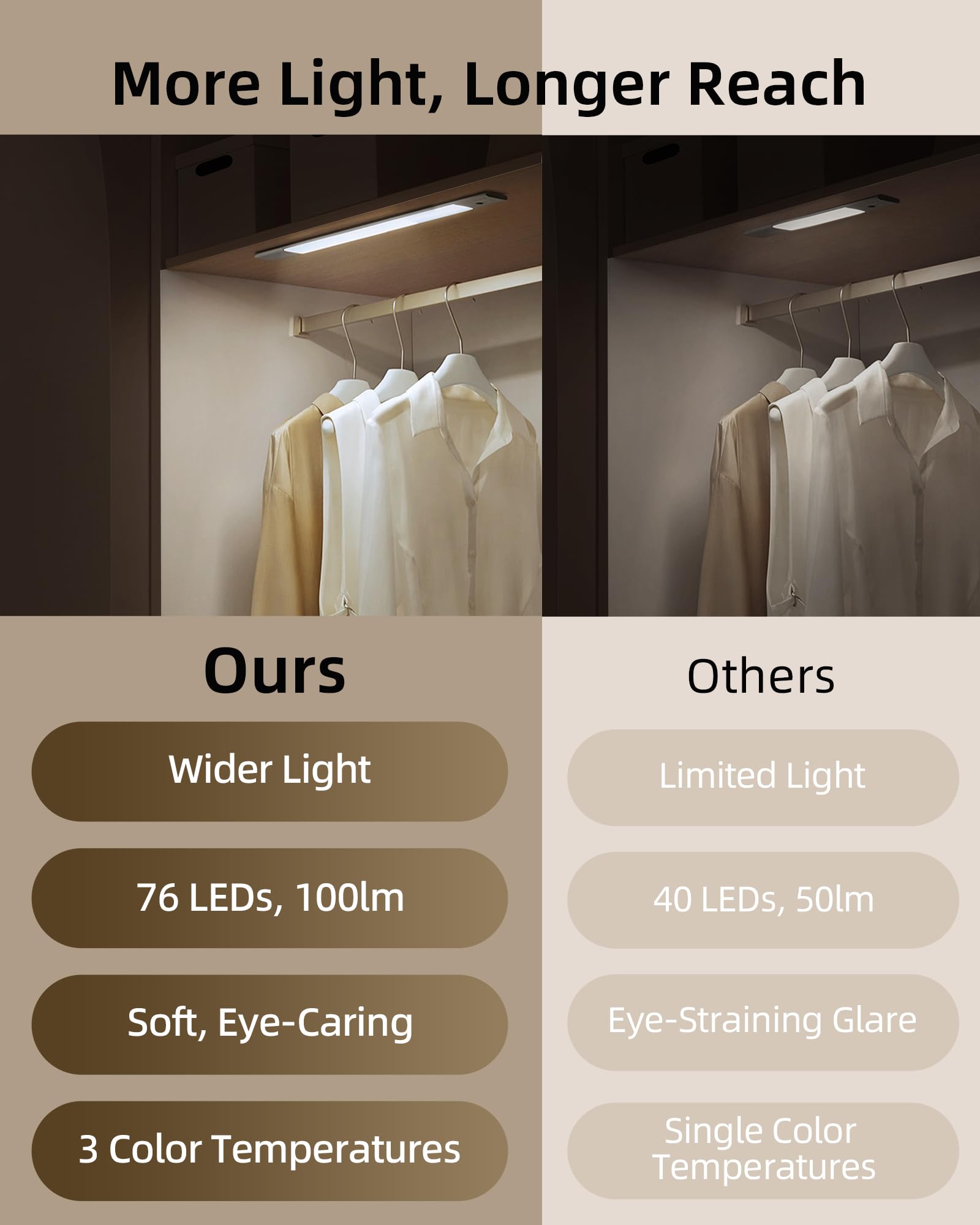 EZVALO LED Closet Light, 48LED Battery Operated Lights Motion Sensor Light Rechargeable Under Cabinet Lighting Night Light for Closet, Cabinet, Kitchen, Wardrobe, Cupboard
