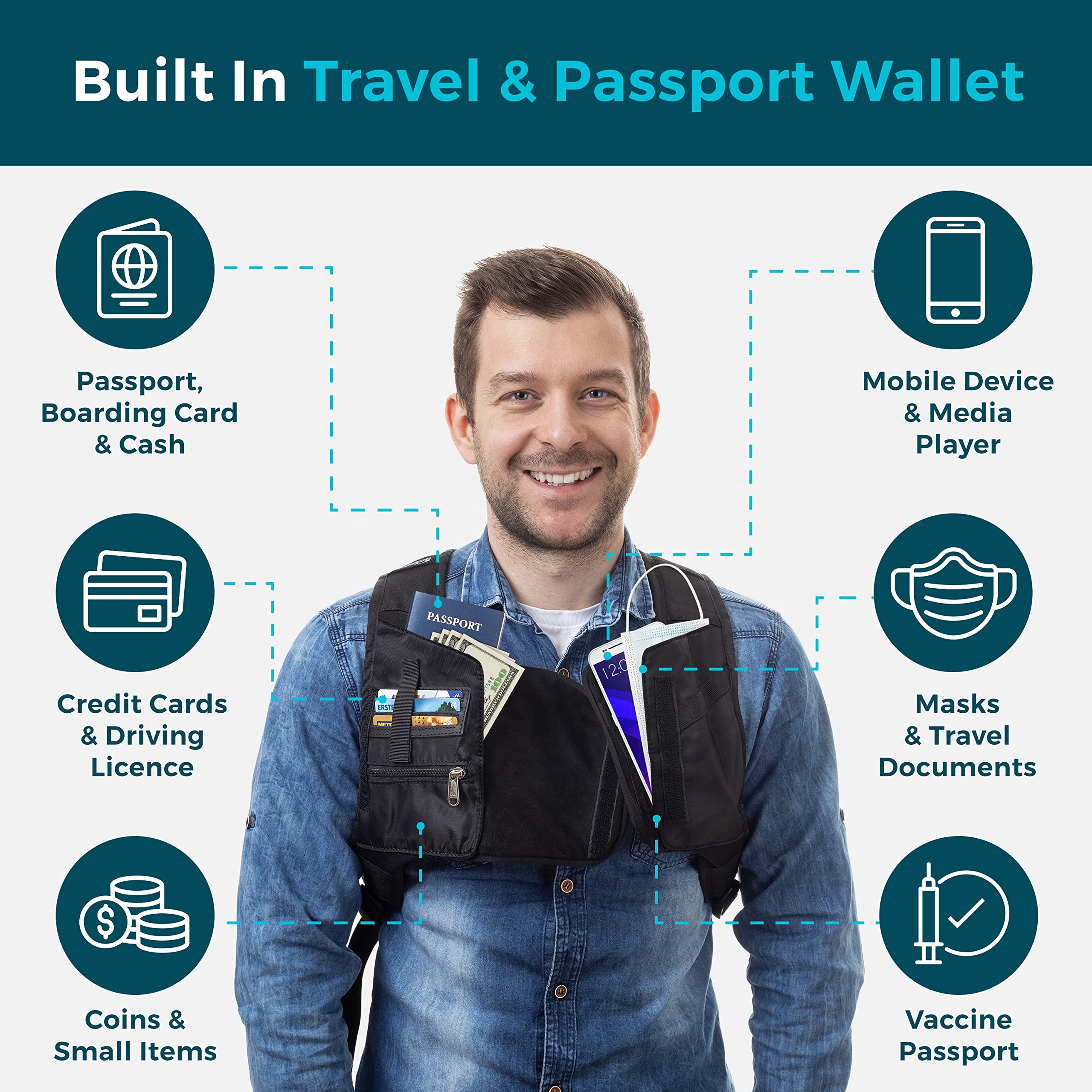 Travsessed 3 in 1 Travel Backpack, w/ Built In Anti-Theft RFID Passport Holder, Travel Wallet & Phone Pouch, Airline / Flight Approved Carry on Backpack, Packable Daypack for Men/Women Black