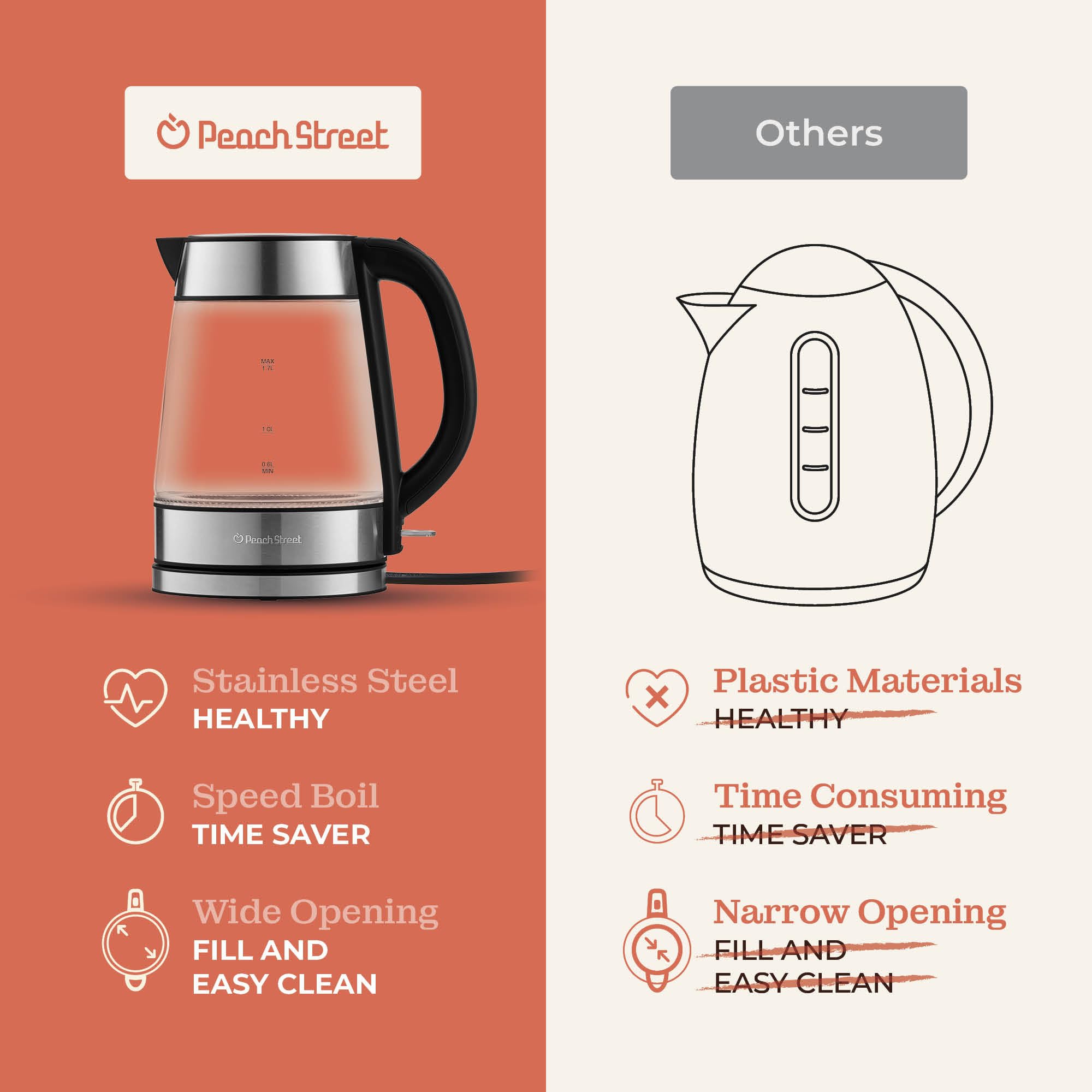 Speed-Boil Water Electric Kettle, 1.7L 1500W, Coffee & Tea Kettle Borosilicate Glass, Wide Opening, Auto Shut-Off, Cool Touch Handle, LED Light. 360° Rotation, Boil Dry Protection