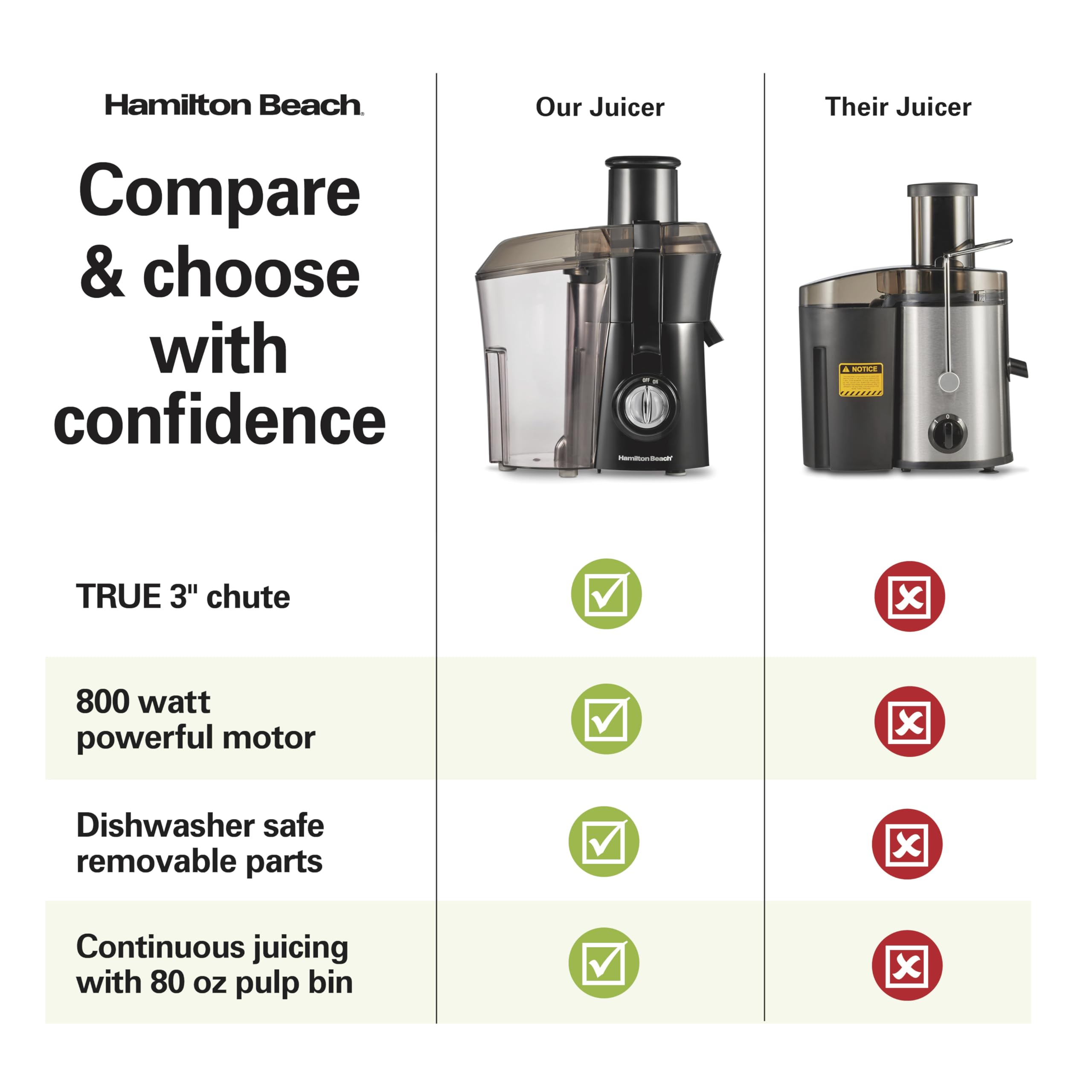 Hamilton Beach Juicer Machine, Big Mouth Large 3β Feed Chute for Whole Fruits and Vegetables, Easy to Clean, Centrifugal Extractor, BPA Free, 800W Motor, Black