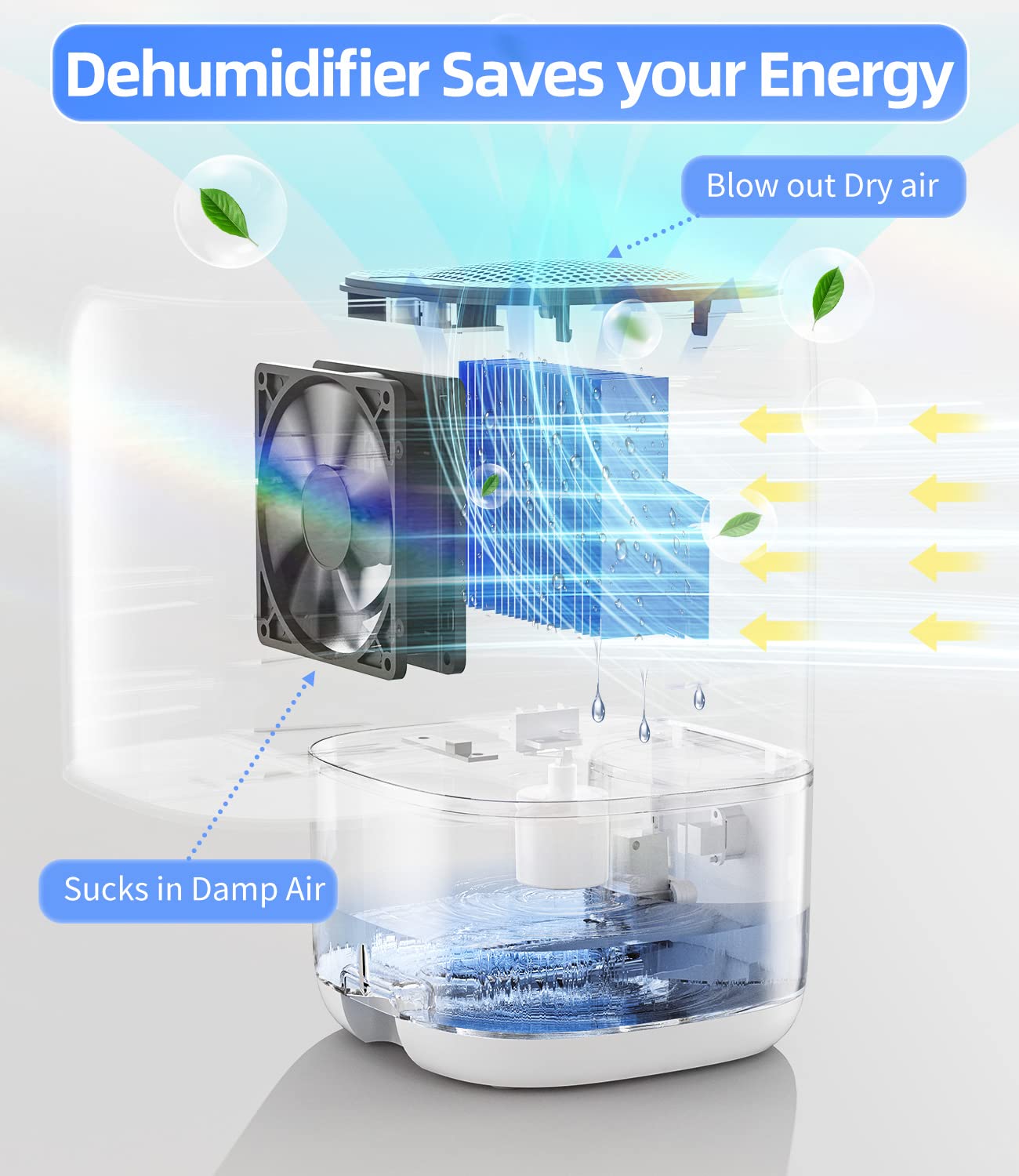 Dehumidifiers,TABYIK 35 OZ Dehumidifier, Small Dehumidifiers for Home Quiet with Auto Shut Off, Dehumidifiers for Bedroom (280 sq. ft), Bathroom, RV, Closet