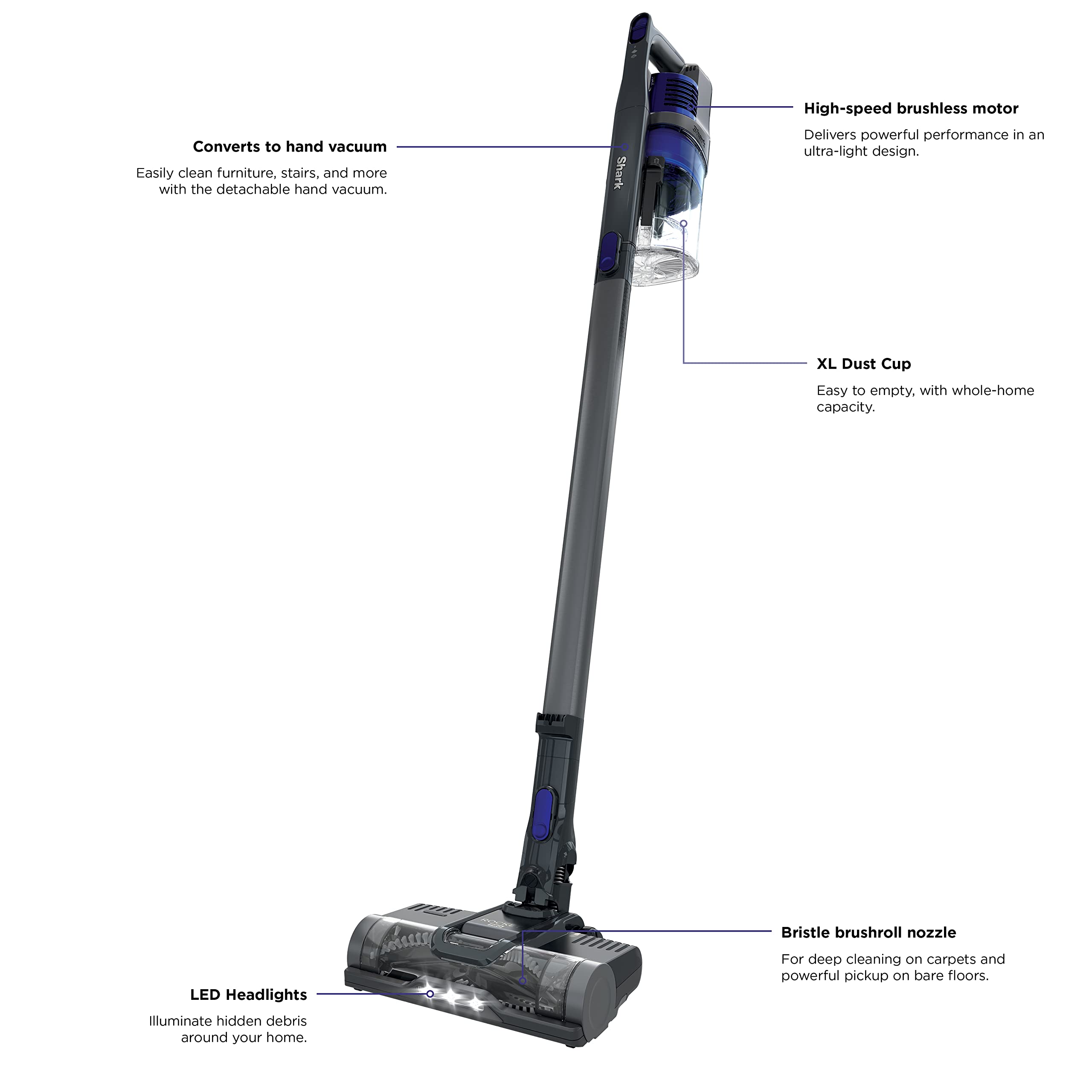 Shark IX141 Pet Cordless Stick Vacuum with XL Dust Cup, LED Headlights, Removable Handheld, Crevice Tool & Pet Multi-Tool, 40min Runtime, Grey/Iris