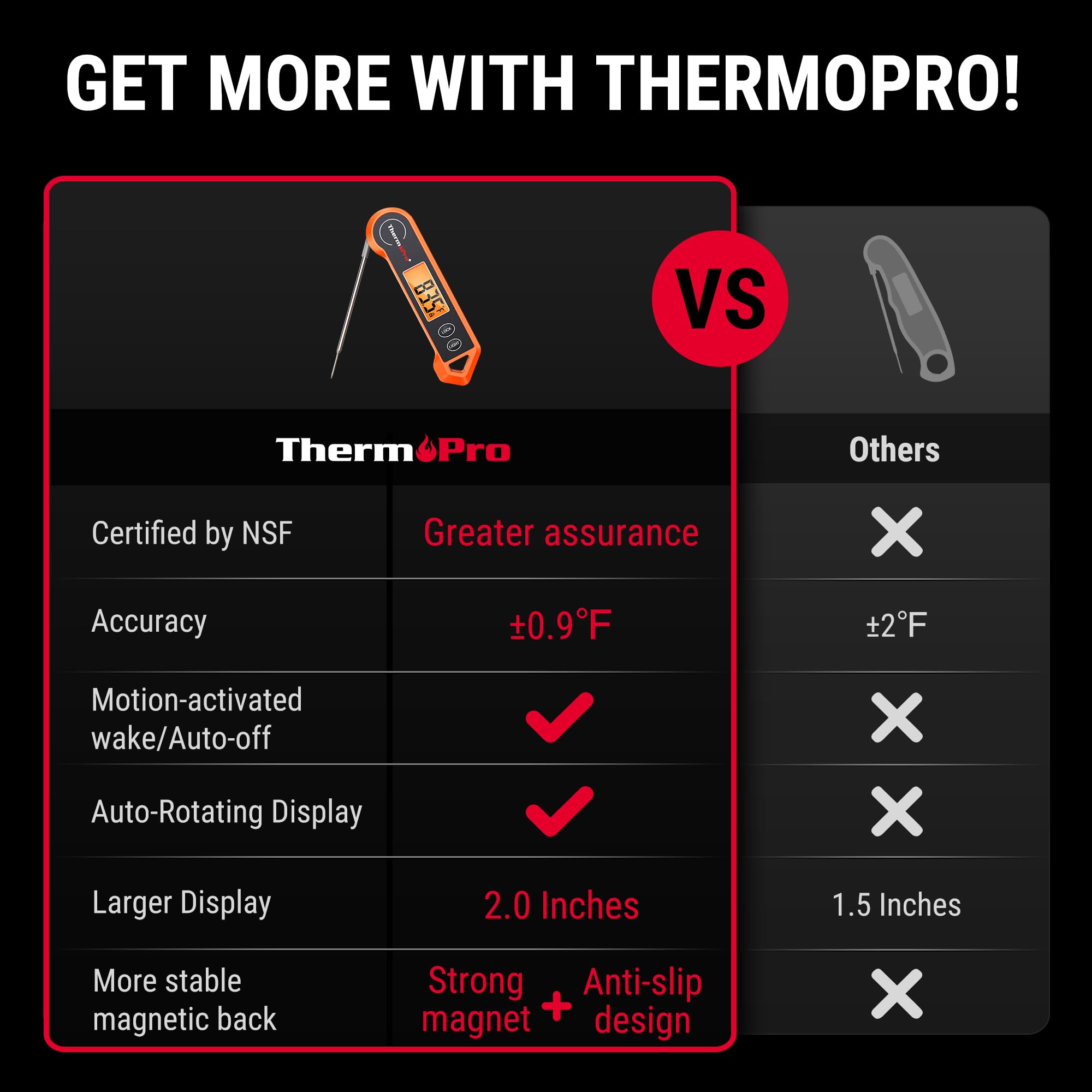 ThermoPro TP19H Digital Meat Thermometer for Cooking with Ambidextrous Backlit and Motion Sensing Kitchen Cooking Food Thermometer for BBQ Grill Smoker Oil Fry Candy Instant Read
