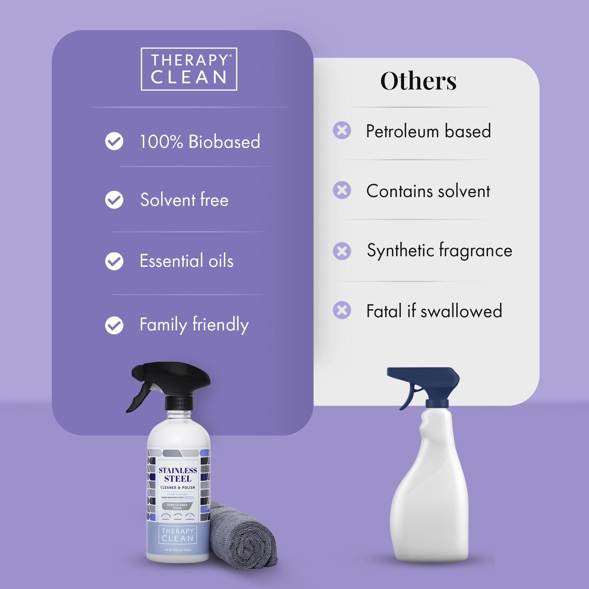 Therapy Stainless Steel Cleaner Kit - Plant-Based, Solvent-Free, Natural Essential Oils - Removes Fingerprints, Water Marks, Residue and Grease from Appliances (Single)