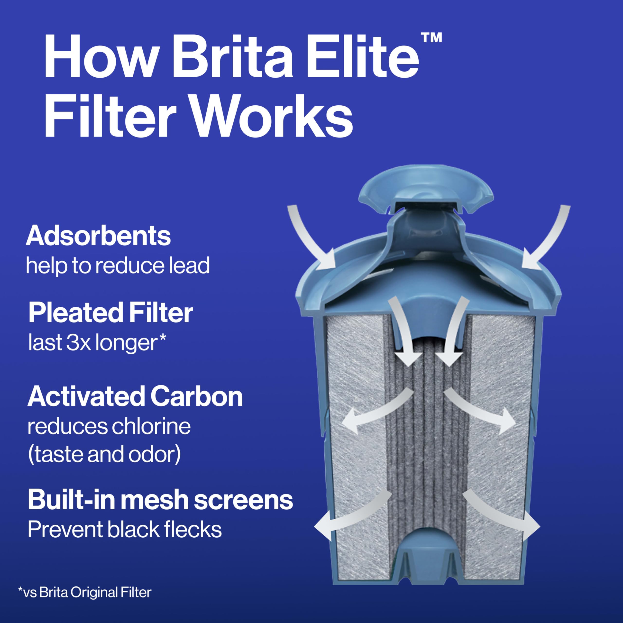 Brita Elite Water Filter Replacements for Pitchers and Dispensers, Reduces 99% of Lead from Tap Water, Lasts 6 Months, 2 Count