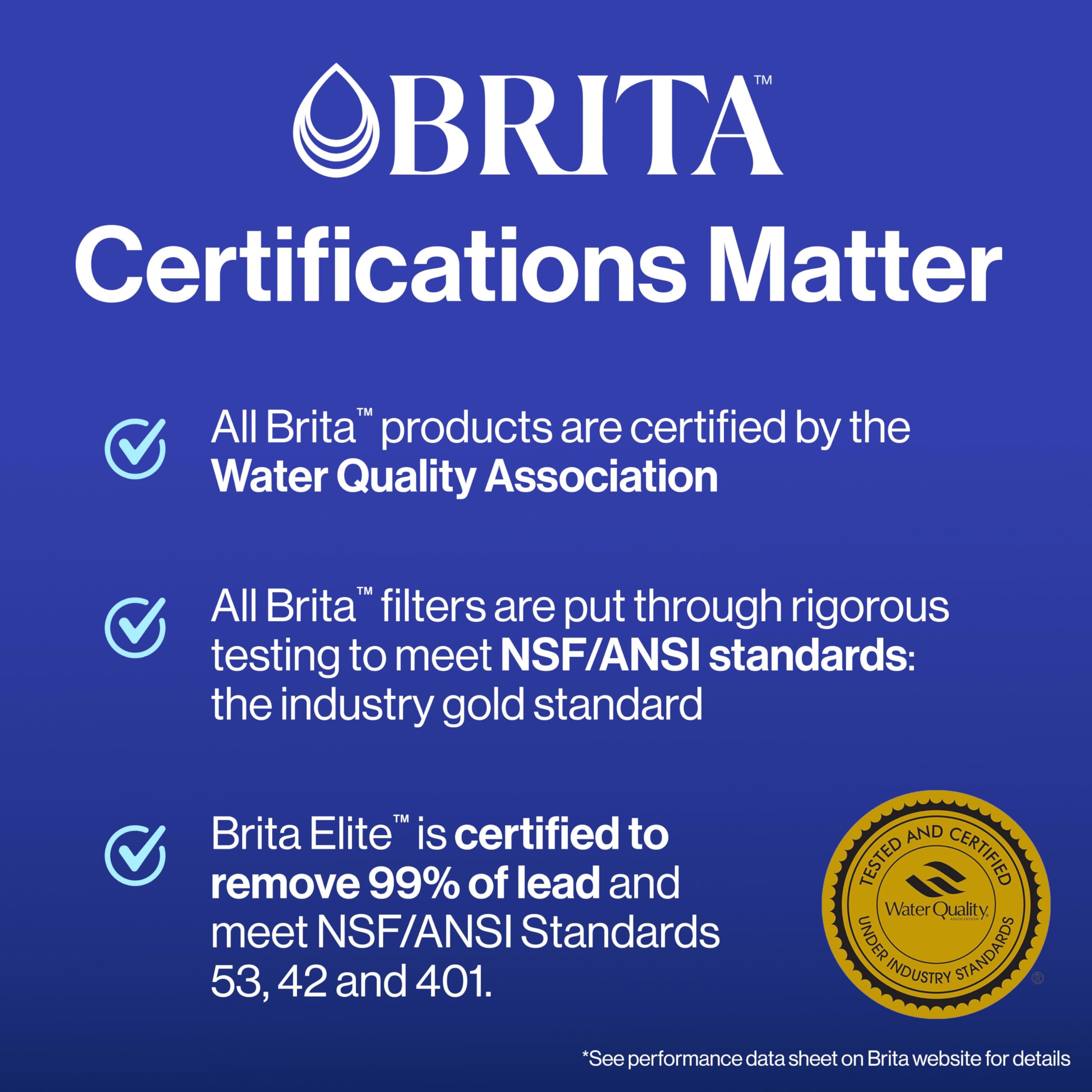 Brita Elite Water Filter Replacements for Pitchers and Dispensers, Reduces 99% of Lead from Tap Water, Lasts 6 Months, 2 Count