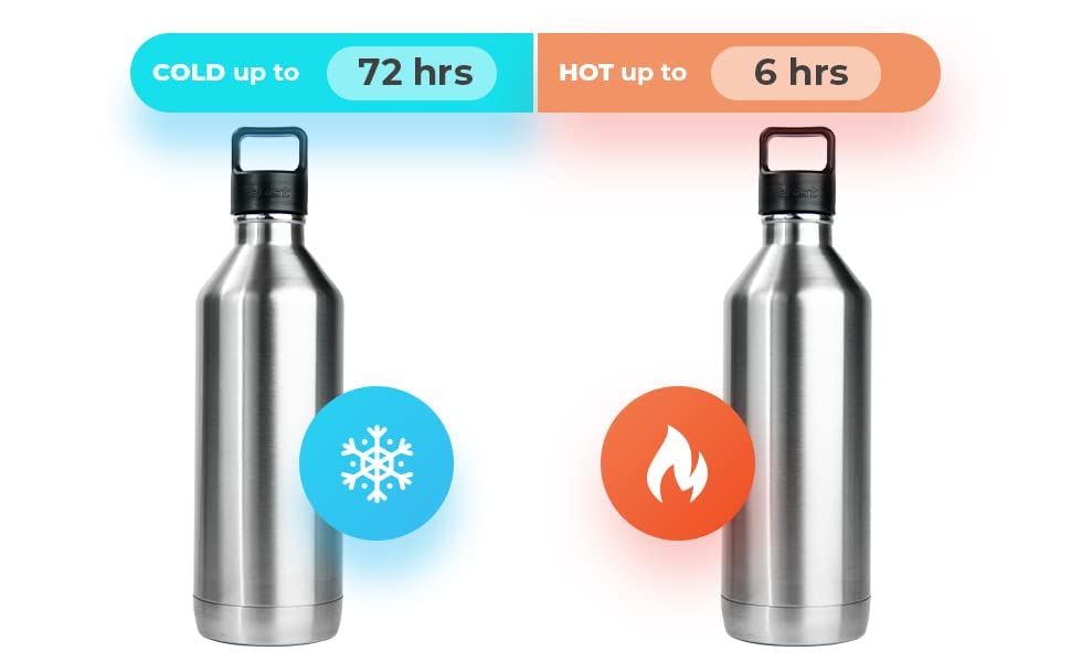 Tepist ThirtyO 30oz Stainless Steel Bottle Compatible with Sodastream Machines – Silver - Vacuum Sealed - Double Walled - Leak-Proof - Easy to Carry - Reusable Bottle