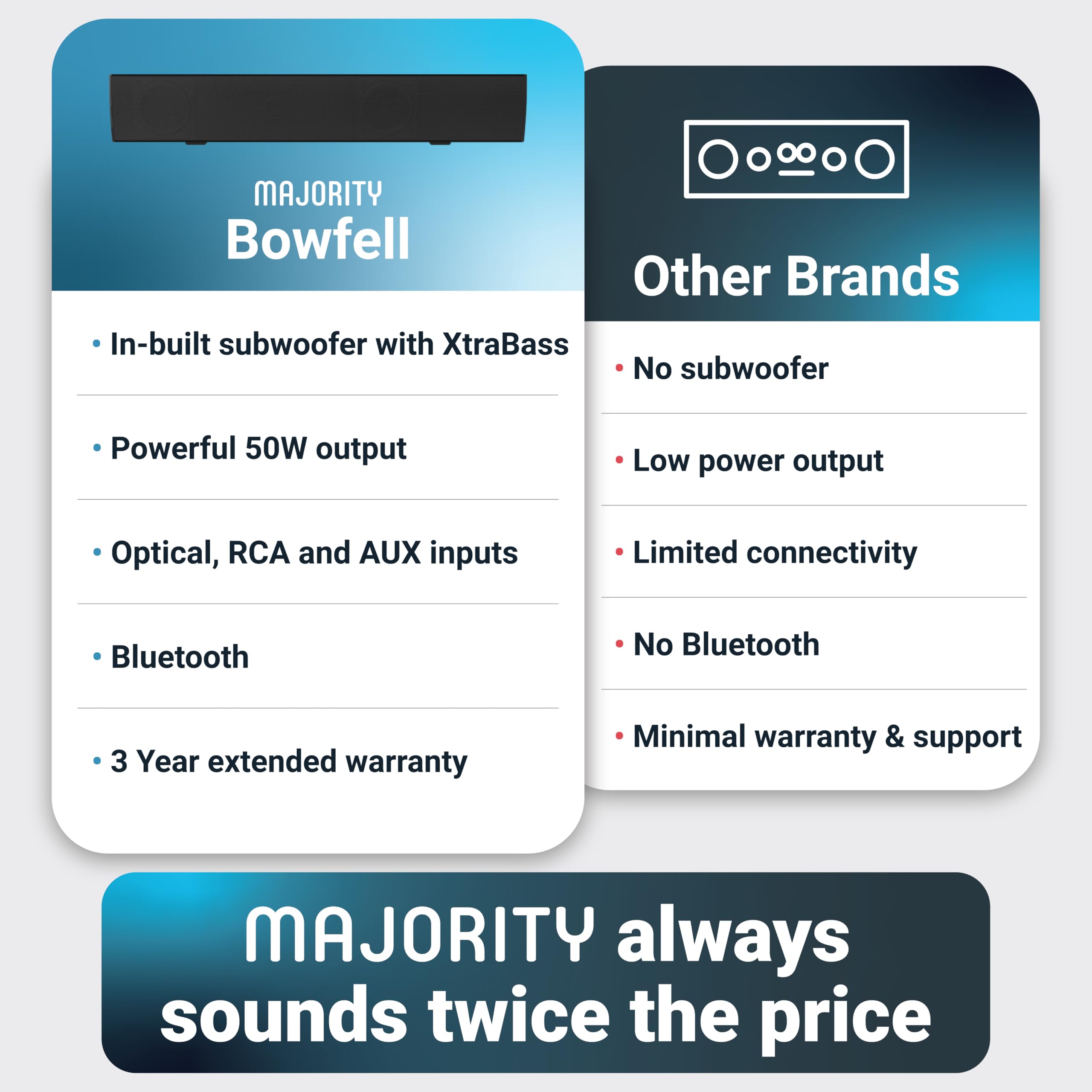 Majority Bowfell Small Sound Bar for TV with Bluetooth, RCA, USB, Opt, AUX Connection, Mini Sound/Audio System for TV Speakers/Home Theater, Gaming, Projectors, 50 watt, 15 inch