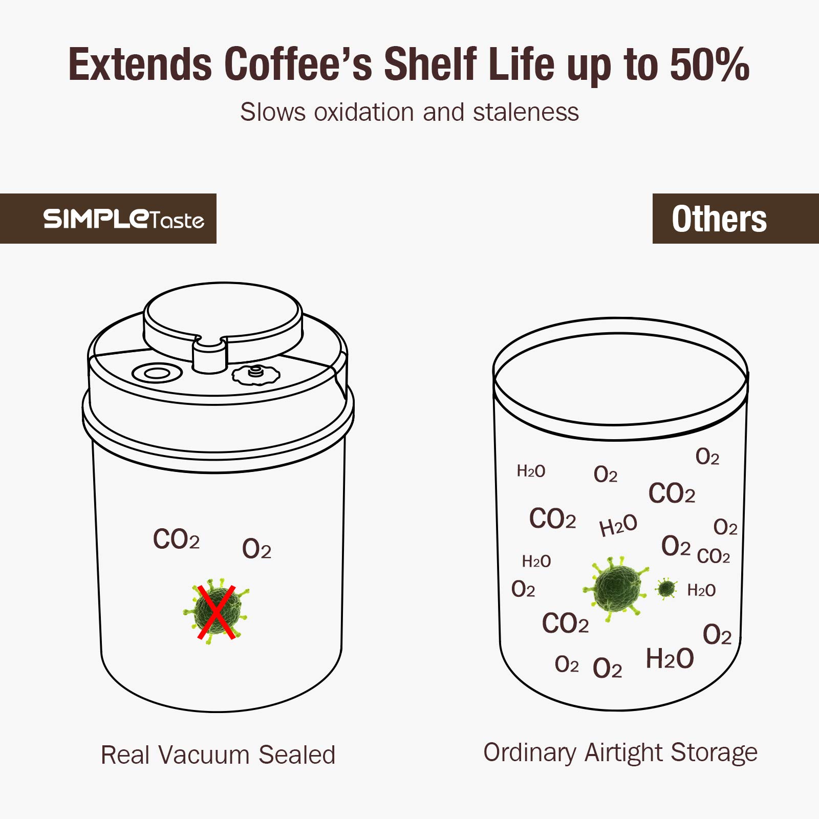 SIMPLETASTE Coffee Canister, One-Piece Press Vacuum Sealed Storage Container, Airtight Stainless Steel Kitchen Food Jar with Date Tracker for Beans, Grounds, Tea, Cereal, Sugar, 16OZ