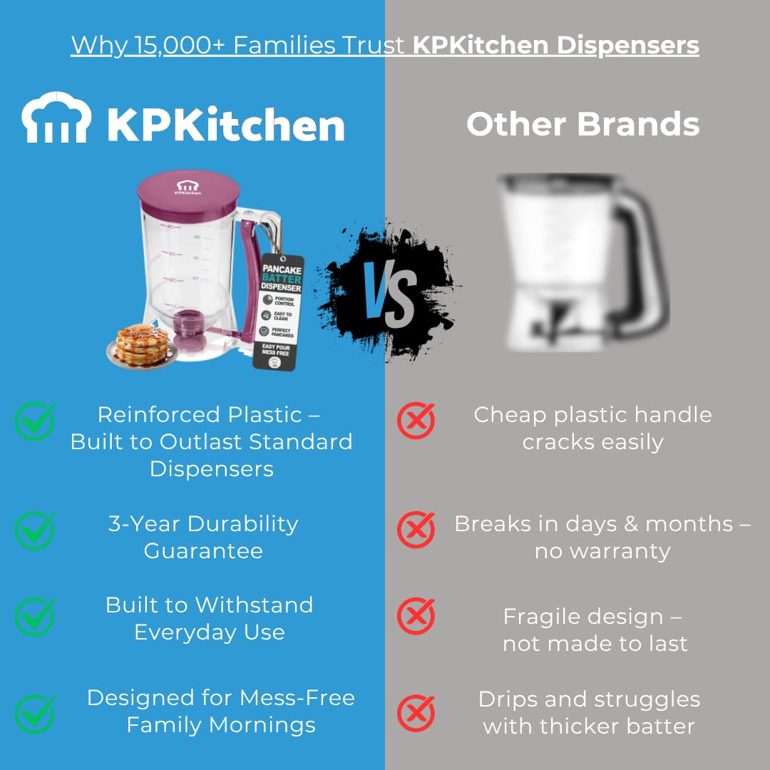 KPKitchen Pancake Batter Dispenser - Kitchen Must Have Tool for Perfect Pancakes, Cupcake, Waffle, Muffin Mix, Crepe & Cake - Easy Pour Baking Supplies for Griddle - Pancake Maker with Measuring Label