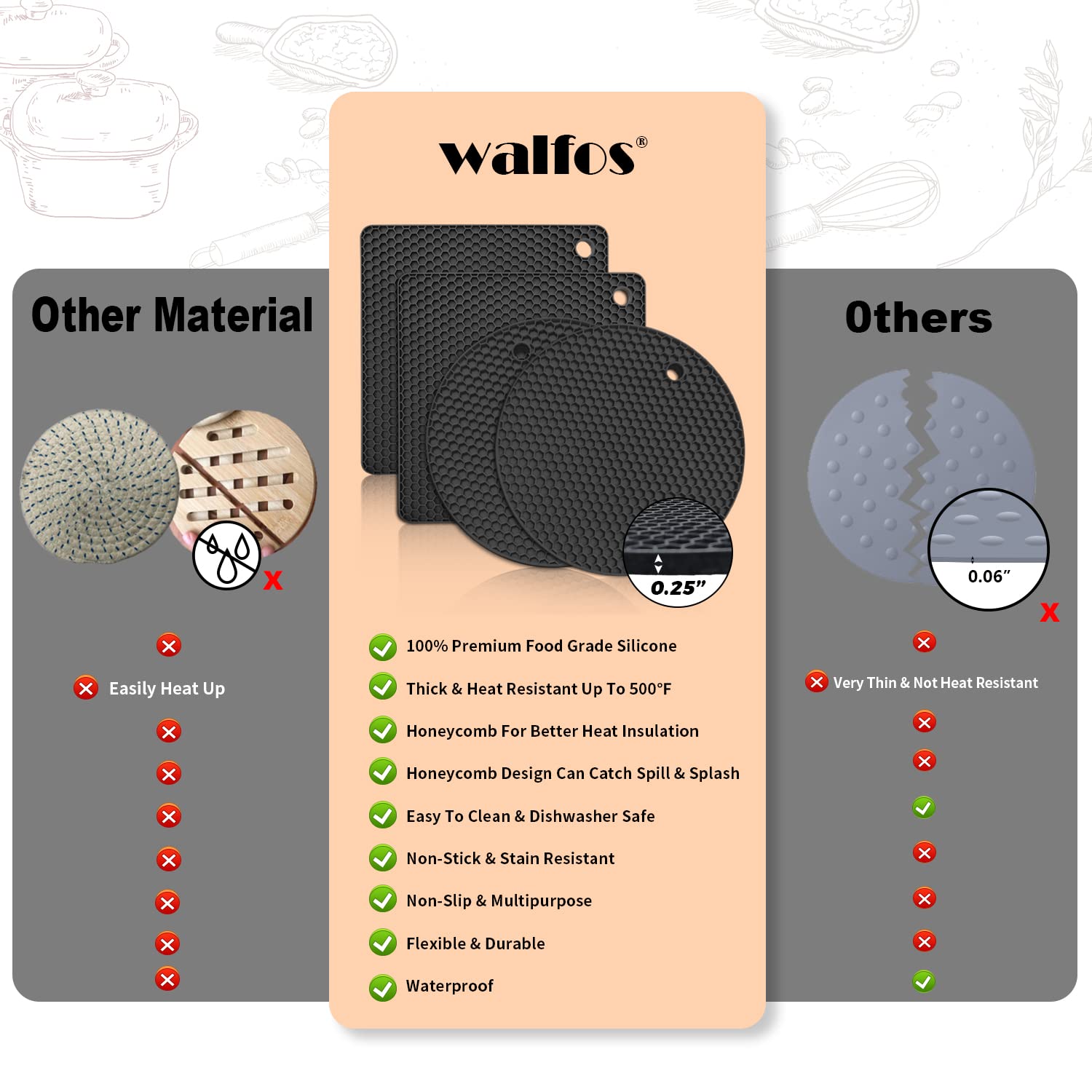 Walfos Silicone Trivet Mats - 4 Heat Resistant Pot Holders, Multipurpose Non-Slip Hot Pads for Kitchen Potholders, Hot Dishers, Jar Opener, Spoon Holder, Food Grade Silicone & BPA Free (Black)