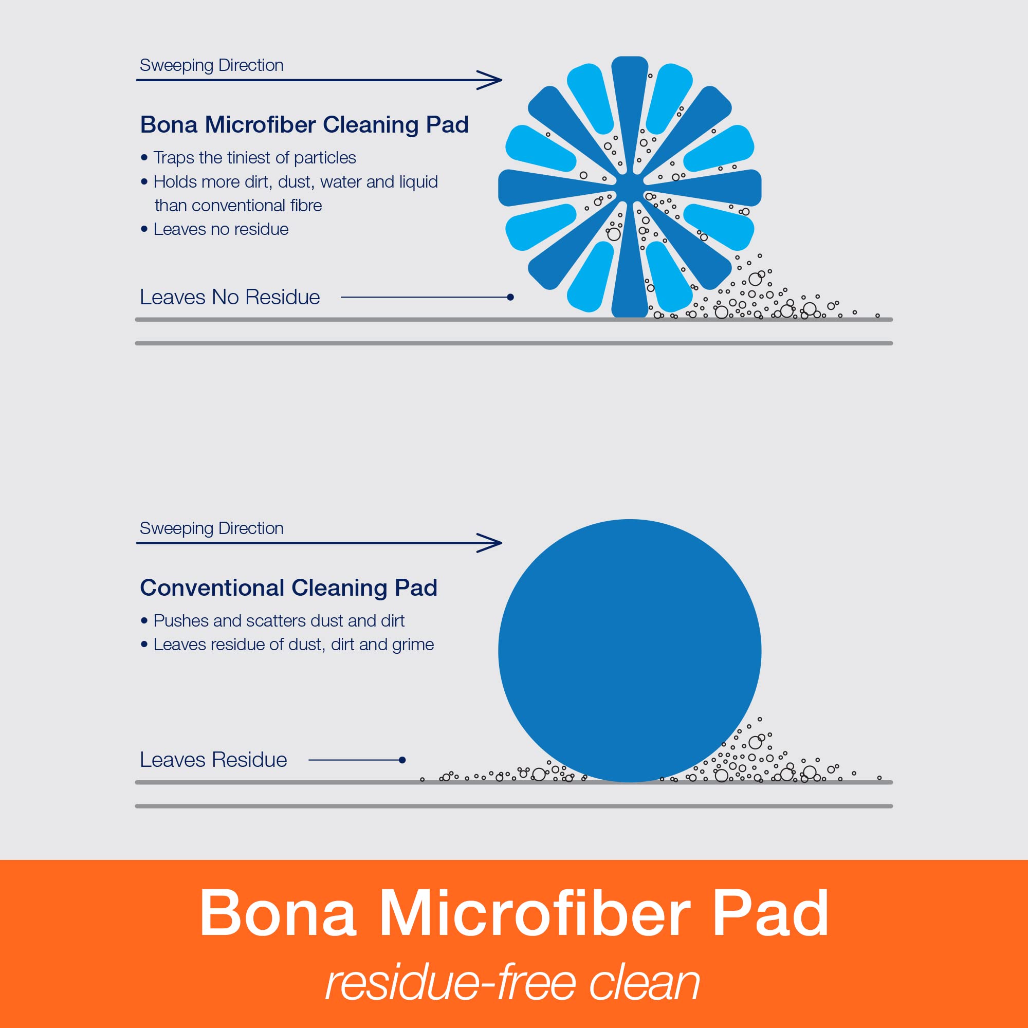 Bona Hardwood Floor Premium Spray Mop