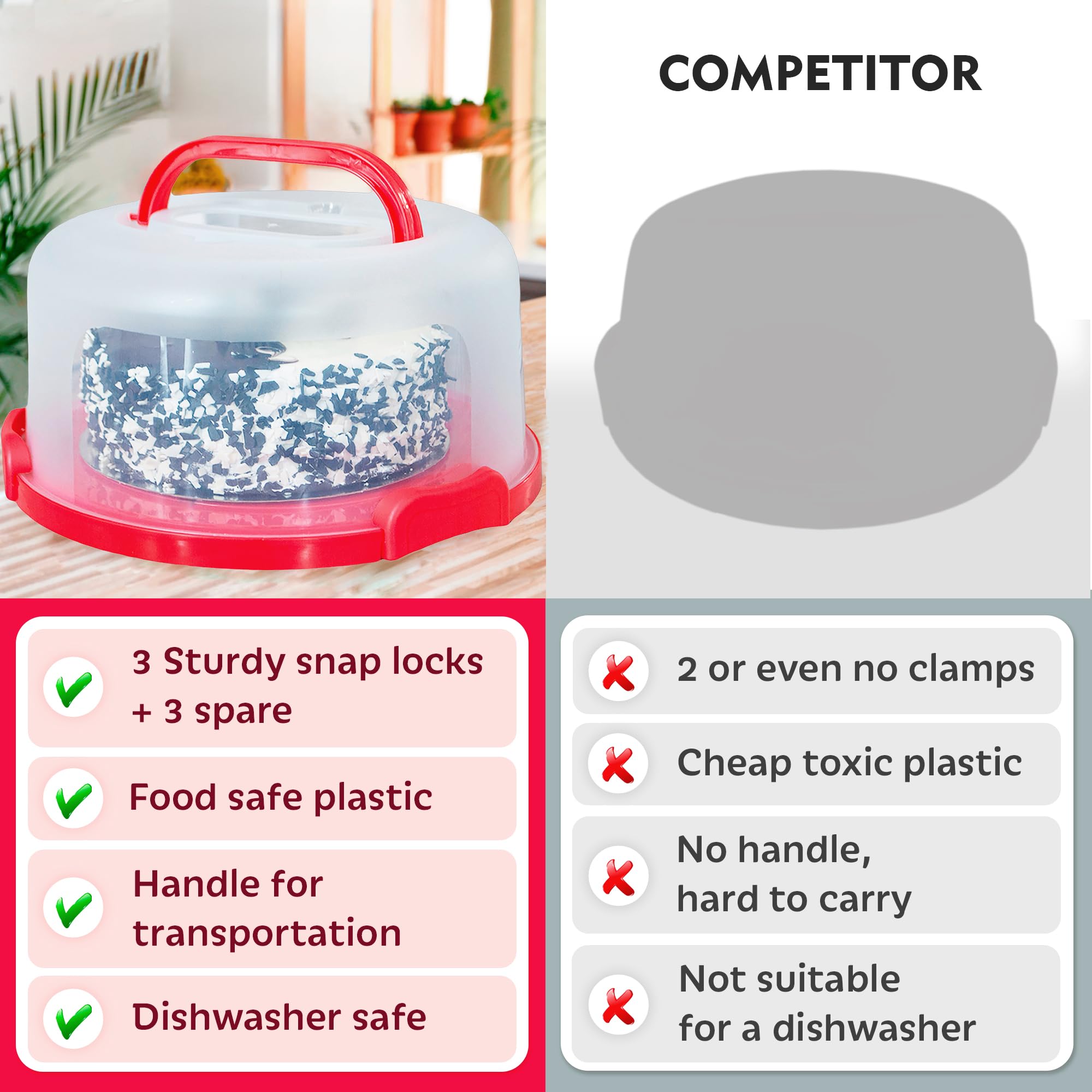 Flixeno Large Sturdy Red Round Cake Carrier Holder Up to 10 inch Multi Purpose Cover Five Section Serving Tray Keeper for Easily Hold & Transport Cakes Pies & Cupcakes with Collapsible Handles + 3 Extra Clips