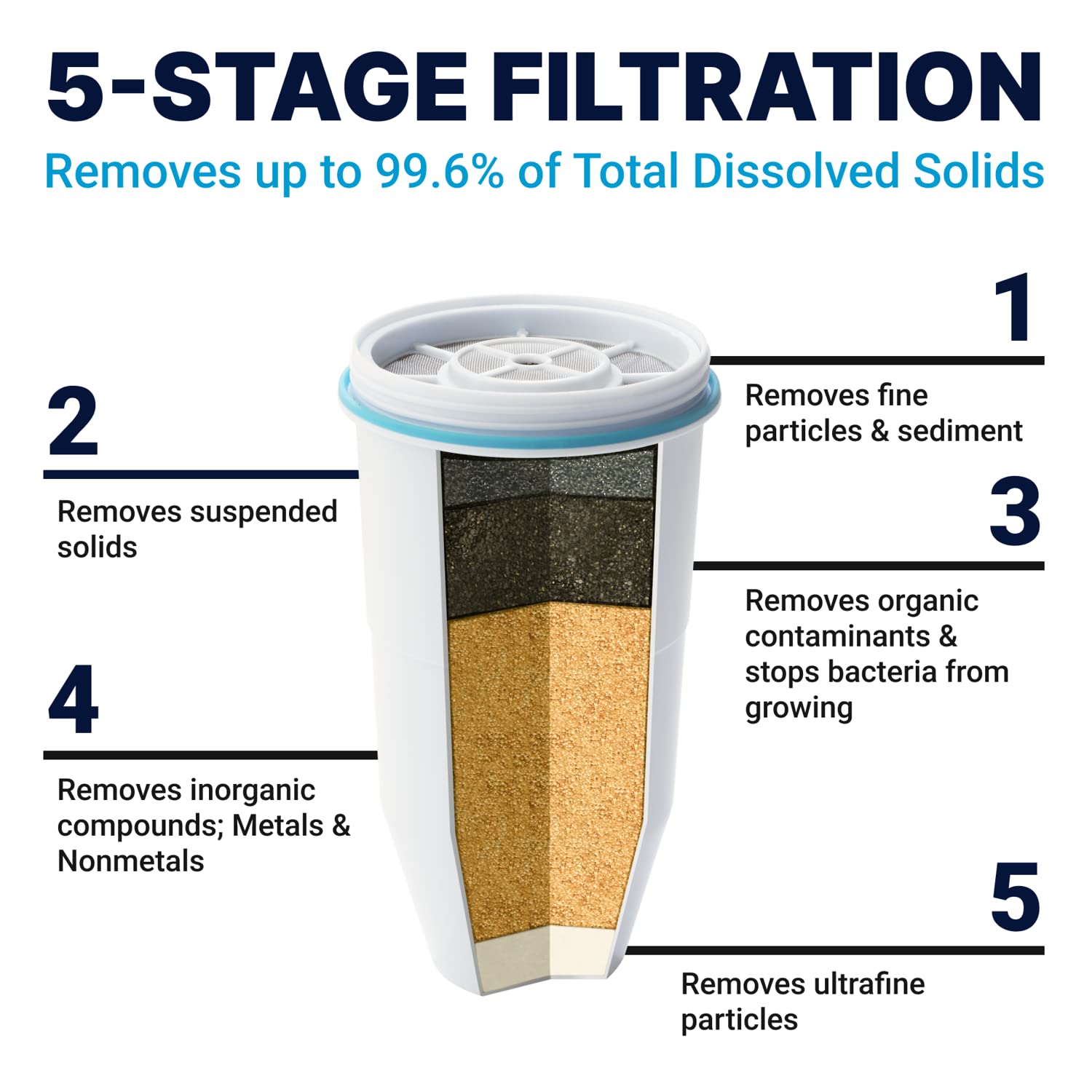ZeroWater 10-Cup Ready-Pour Water Filter Pitcher - NSF Certified 0 TDS Water Filter to Remove Lead, Heavy Metals, PFOA/PFOS, Improve Tap Water Taste