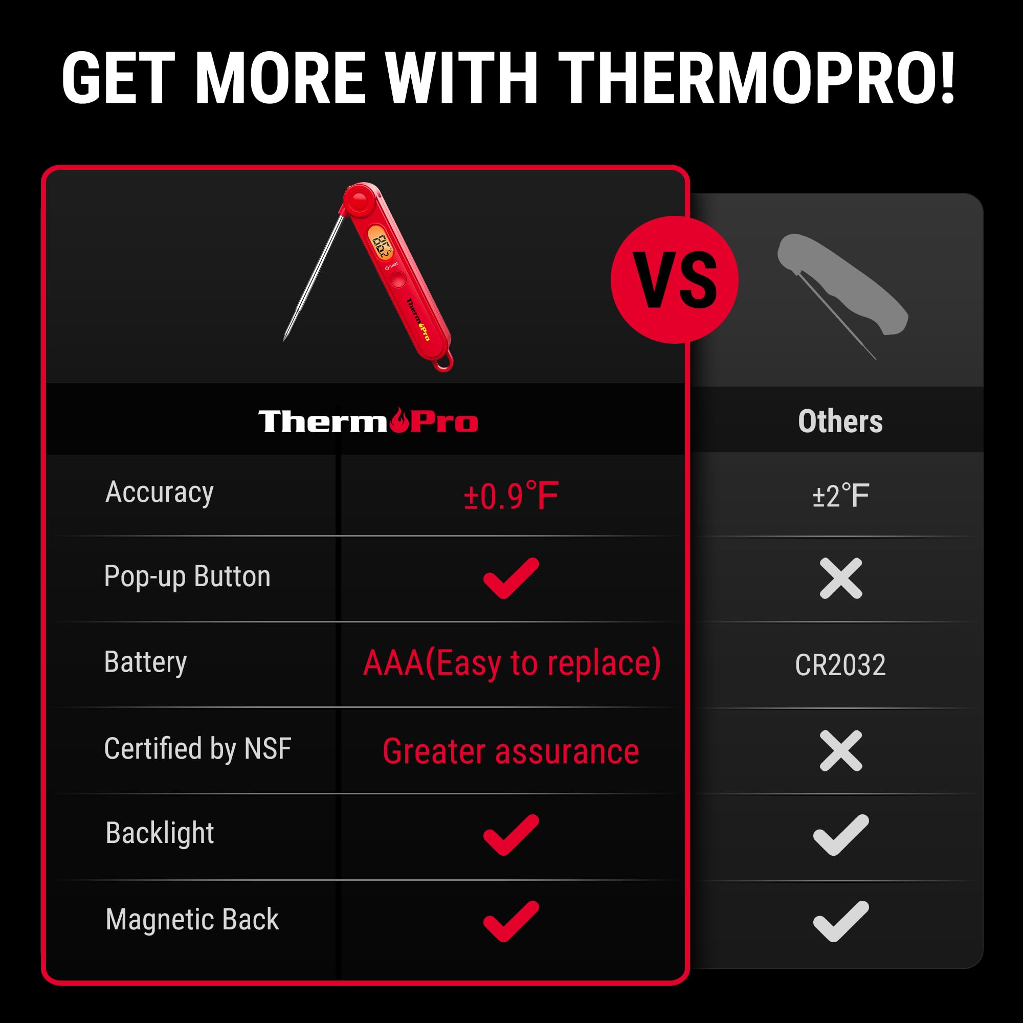 ThermoPro TP03 Digital Meat Thermometer for Cooking Kitchen Food Candy Instant Read Thermometer with Backlight and Magnet for Oil Deep Fry BBQ Grill Smoker Thermometer