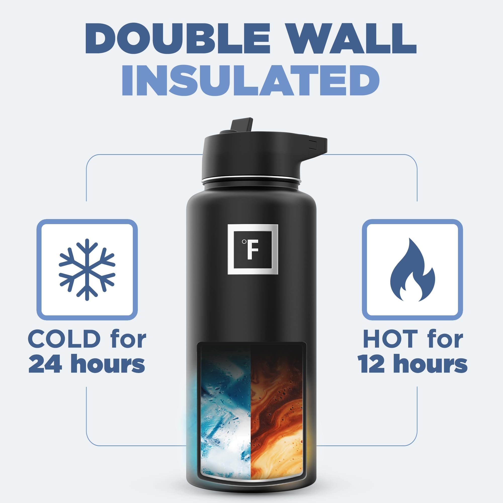 IRON °FLASK Sports Water Bottle - 32 Oz, 3 Lids (Straw Lid), Leak Proof, Vacuum Insulated Stainless Steel, Double Walled, Thermo Mug, Metal Canteen