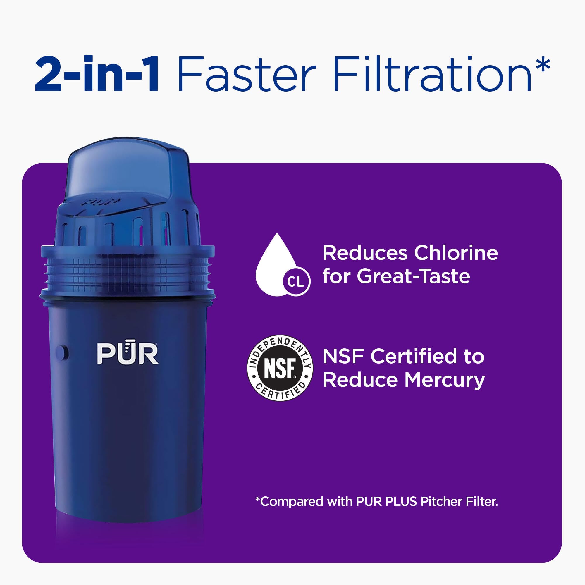 PUR Water Pitcher Replacement Filter (Pack of 4), Blue β Compatible with all PUR Pitcher and Dispenser Filtration Systems, PPF900Z