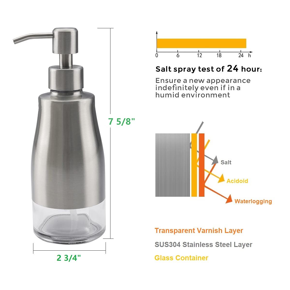 Gaussra Soap Dispenser with Non-Slip Coaster,Brushed Nickel Stainless Steel Case Glass Liner Hand Pump Dispenser,Refillable Liquid Hand Soap Dispenser for Bathroom & Kitchen (11OZ / 320ML)