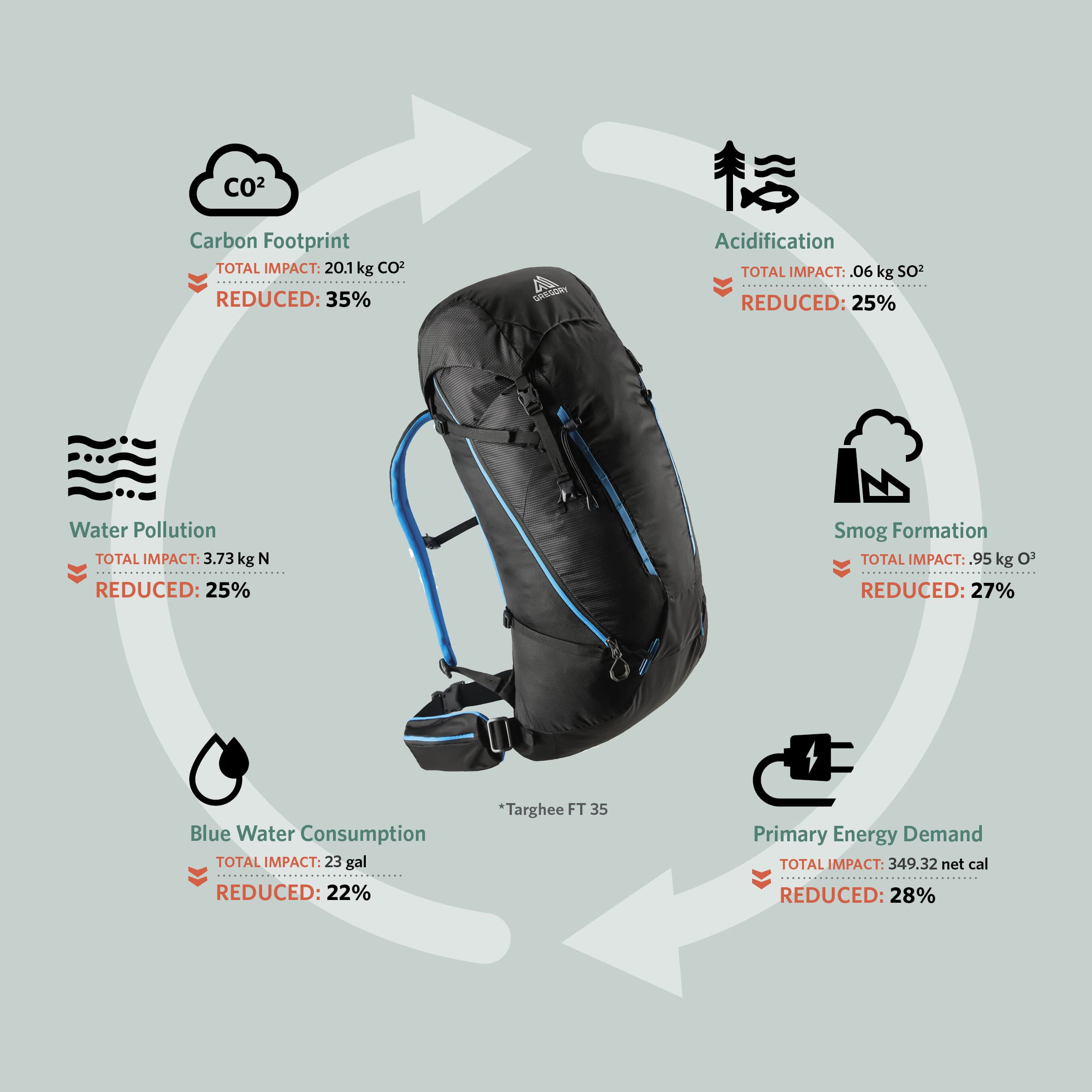 Gregory Mountain Products Targhee Ft 24, Ozone Black, Md/Lg
