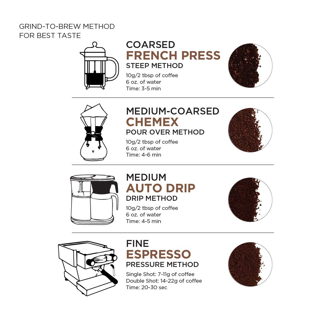 AmazonFresh Organic Fair Trade Peru Ground Coffee, Medium Roast, 12 Ounce