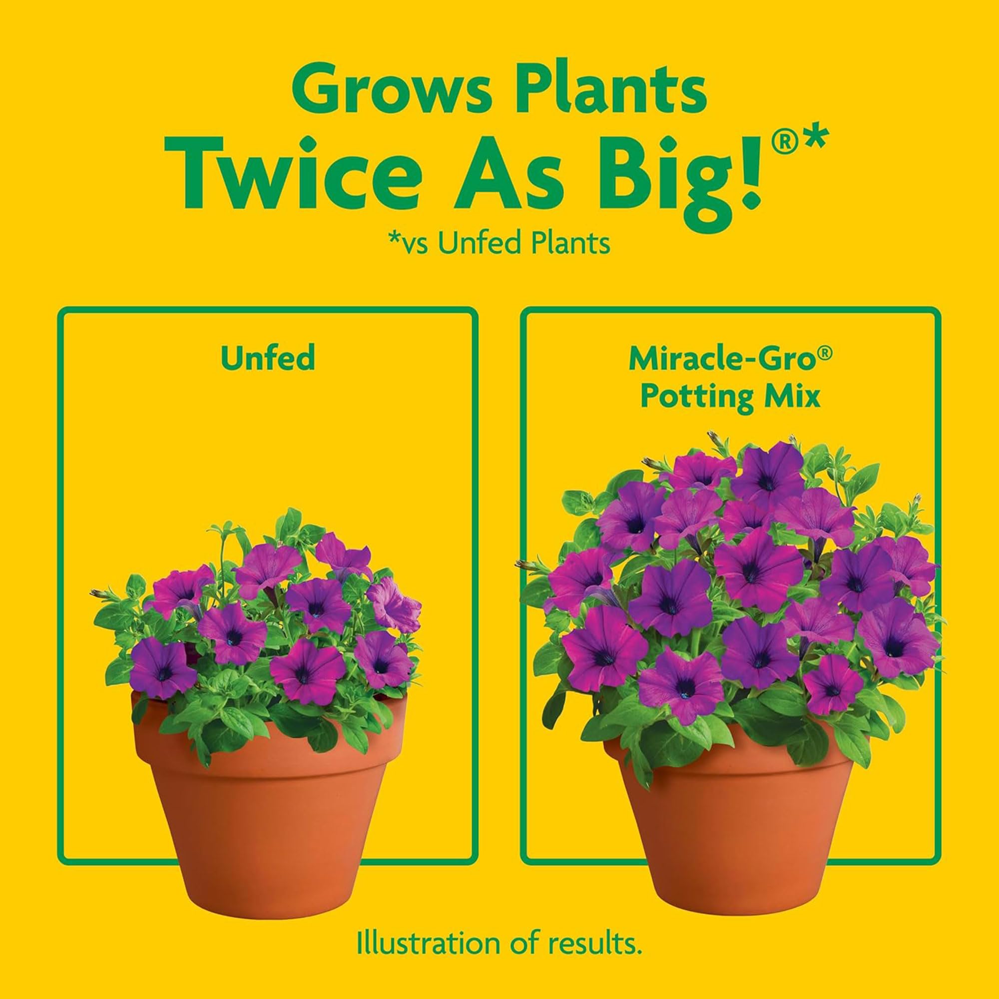 Miracle-Gro Potting Mix