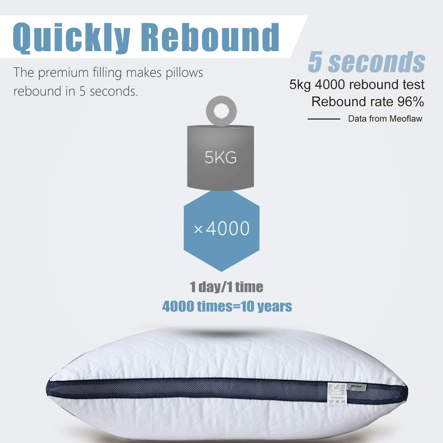 Meoflaw Pillows for Sleeping(2-Pack) , Luxury Hotel Gel Pillow ,Bed Pillows for Side and Back Sleeper (Queen)