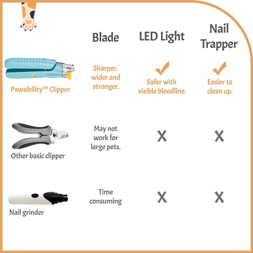 Pawsibility - Reinvented Pet Nail Clippers for Your Pal - Ultra Bright LED Light for Bloodline | Razor Sharp and Durable Blade | Vets Recommended Trimming Tool for Dogs and Cats