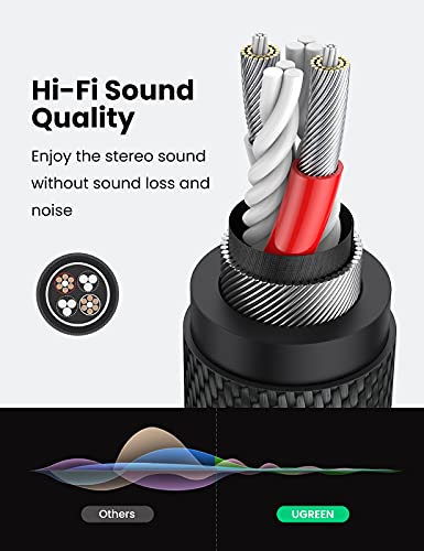UGREEN Headphone Splitter Headset Splitter Audio Mic Y Adapter Braided 3.5mm TRRS Male to 2 Female Cable with MIC Compatible with PS5 PS4 Xbox One Controller, Phone to Earphone, Gaming Speaker