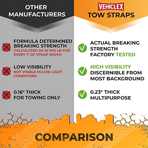 Vehiclex Off-Road Tow Recovery Kit 3" x 30' - 35000 lbs - Off Road Snatch Strap, High Visibility Industrial Grade Webbing, Protective Sleeves - 2 Heavy Duty D-Ring Shackles - Storage Bag