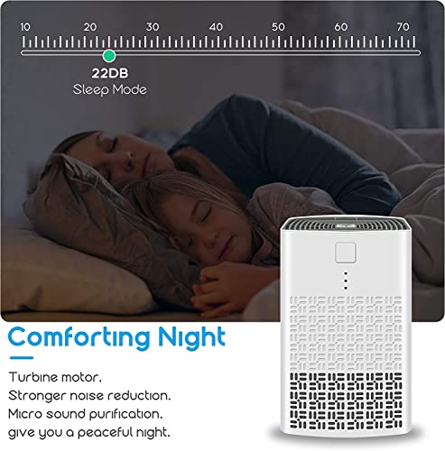 ZHENGXOO Small Air purifier for Bedroom with True HEPA, Portable Air Cleaner Designed for Small Rooms uses 5V 1A Usb Power Interface Model:AM-120 (White)…