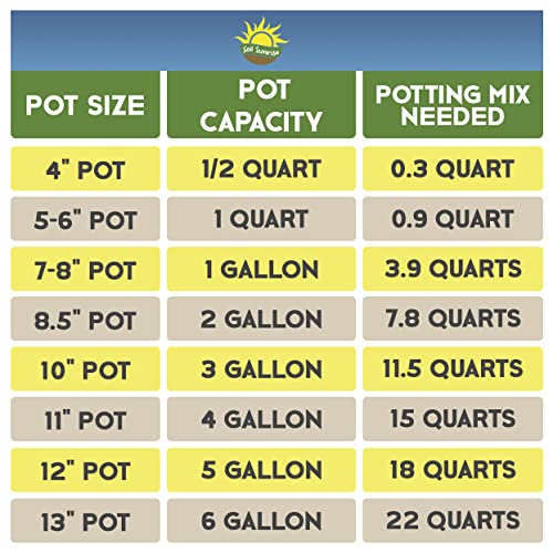 Citrus Tree Potting Soil Mix (8 Quarts), Special Blend for Indoor Oranges, Lemons, Limes and More