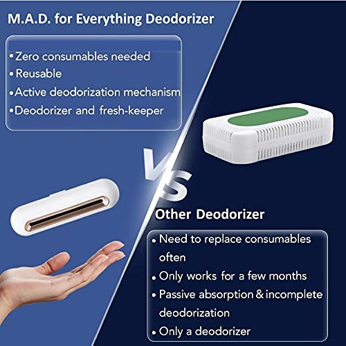 Reusable Refrigerator Deodorizer - Odor Eliminator Remover - Fridge Freshener - For Fridge, Freezer, Shoe Closet, Wardrobe, Car, Pet - Reusable and No Consumables - by M.A.D. for Everything