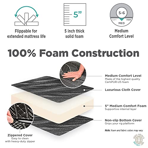 The Layover Dual Sided Economical Medium-Firm Truck Mattress, 80" x 36" x 5"