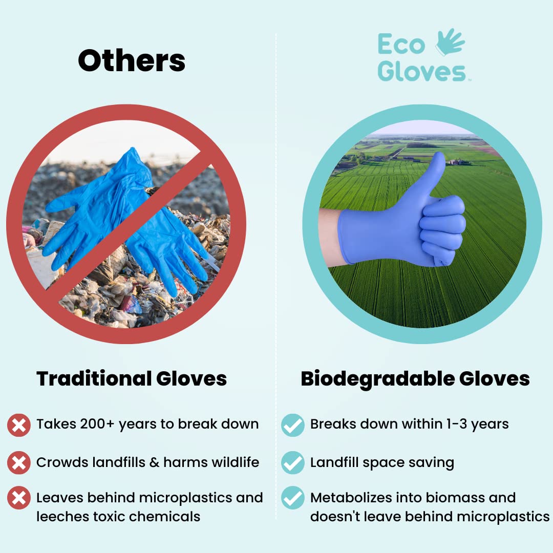 Eco Gloves Eco-friendly Biodegradable Nitrile Disposable Gloves, Powder Free, Latex Free | Food Prep, Beauty, Tattoo, Cleaning 100PCS/Box (Pack of 100, Medium)