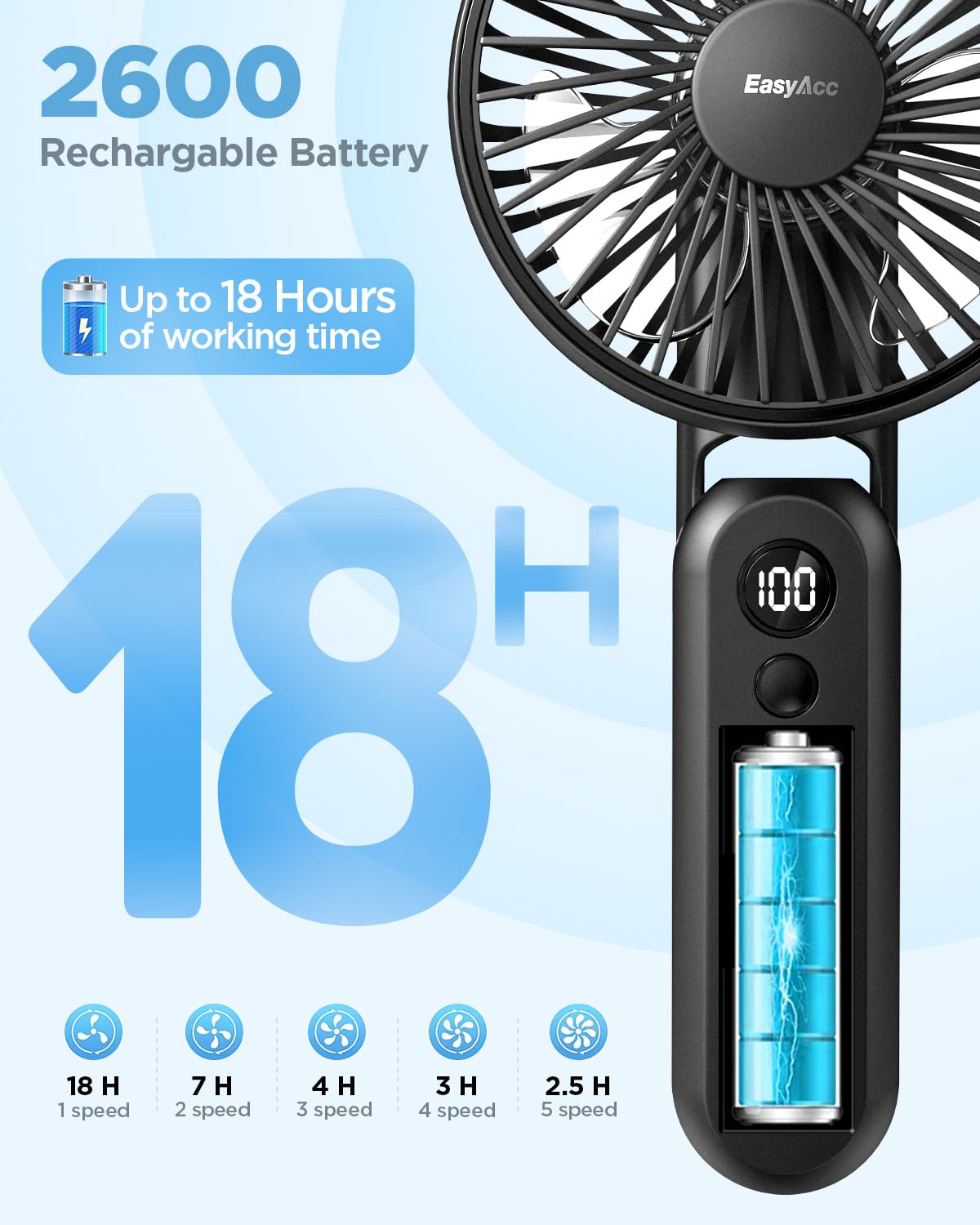 EasyAcc Portable Hand Held Fan, Ultra Quiet 5 Speed Personal Fan, LED Dispay USB C Rechargeable Handheld Fan, 180° Foldable Small Desk Fan, Electric Cooling Fan&PowerBank for Office Home Travel