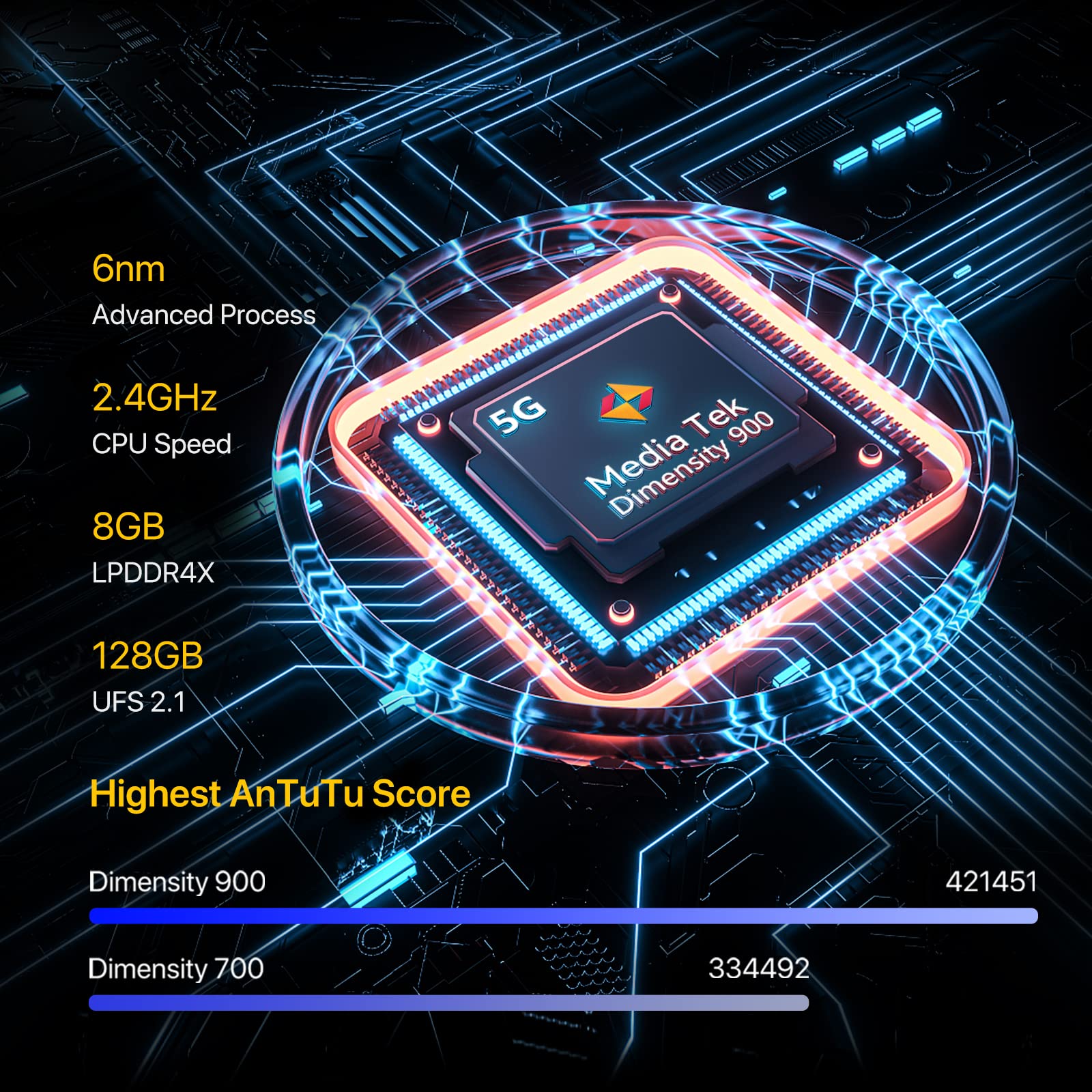 UMIDIGI Bison GT2 5G Rugged Smartphones Unlocked, 8G+128GB Android 12 Waterproof IP68/IP69K MediaTek Dimensity 900 6nm 64MP Primary Camera 6.5" FHD 6150mAh Fast Charge NFC Cell Phone