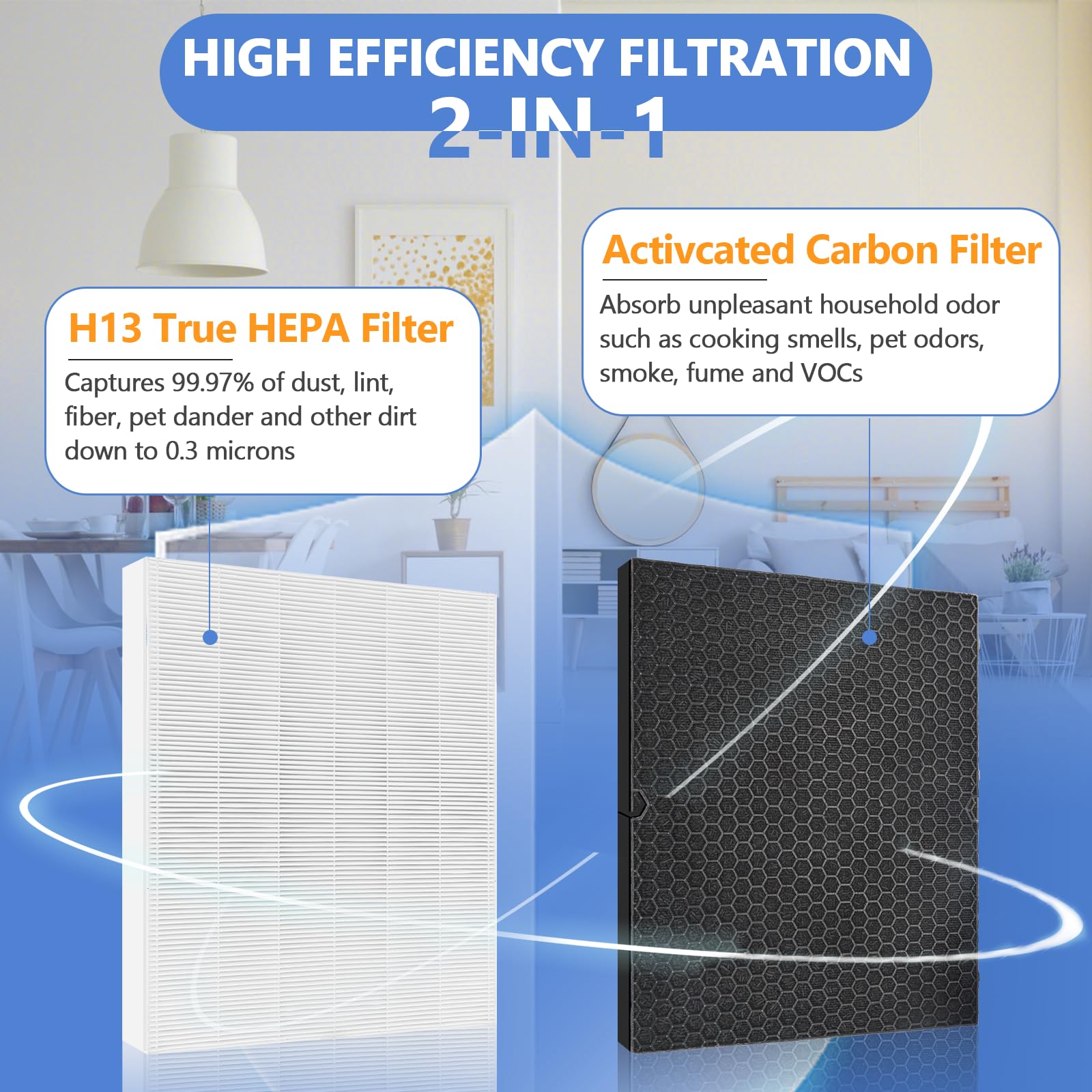 Improvedhand 116130 Filter H Replacement for Winix 5500-2 and AM80 Air Puri-fier, Include 1 Set H13 True HEPA Filter and Activated Carbon Odor Filter