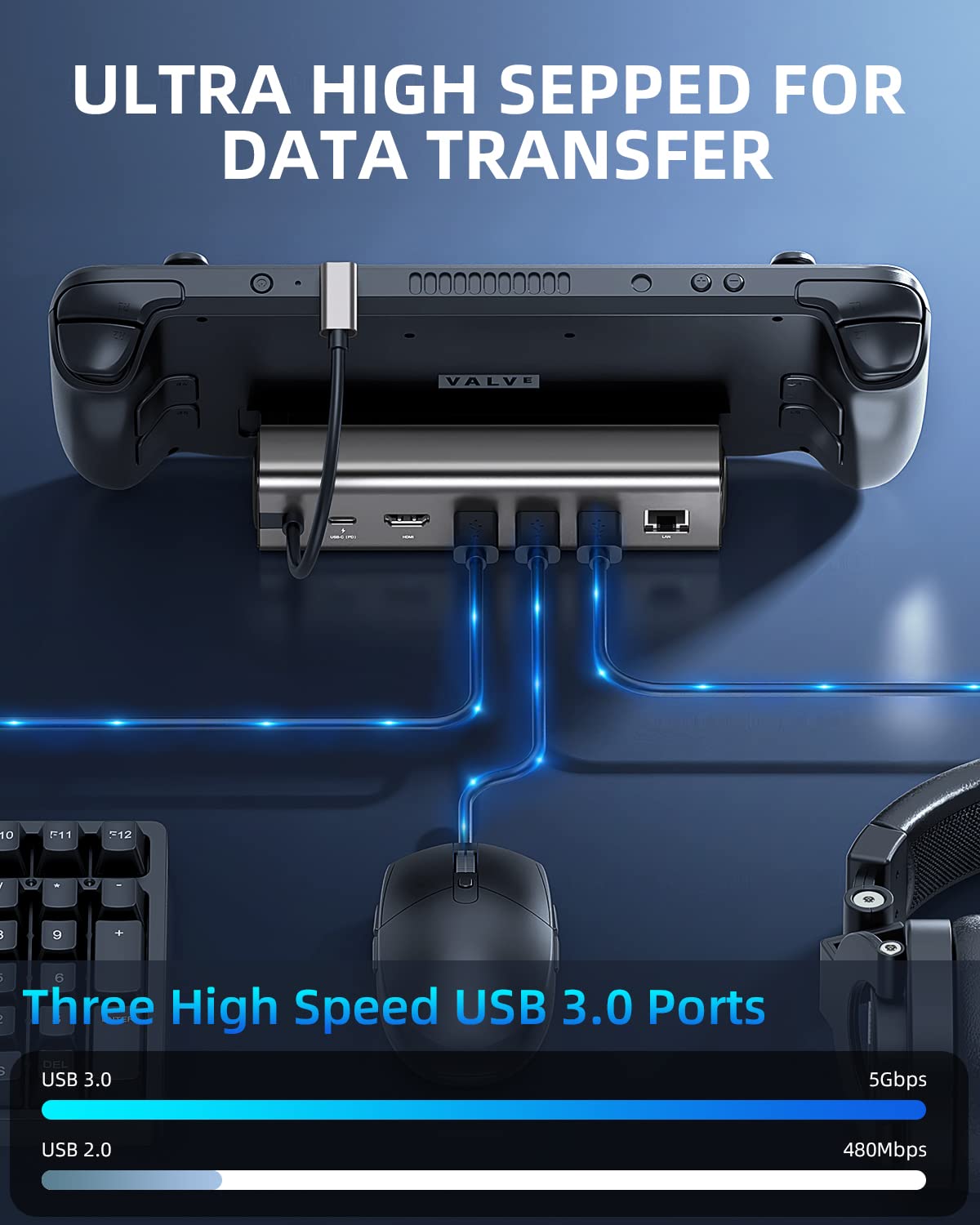Rocoren 6-in-1 Docking Station for Steam Deck & ASUS ROG Ally, Black, HDMI 2.0 4K@60Hz, 1000Mbps Ethernet, 100W PD3.0 Fast Charging USB-C, 3 USB3.0 for Valve Steam Deck, Nintendo Switch, ROG Ally